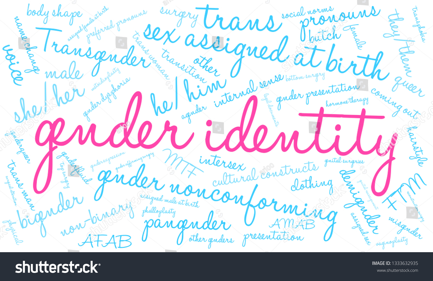 Gender Identity Word Cloud On White Stock Vector Royalty Free