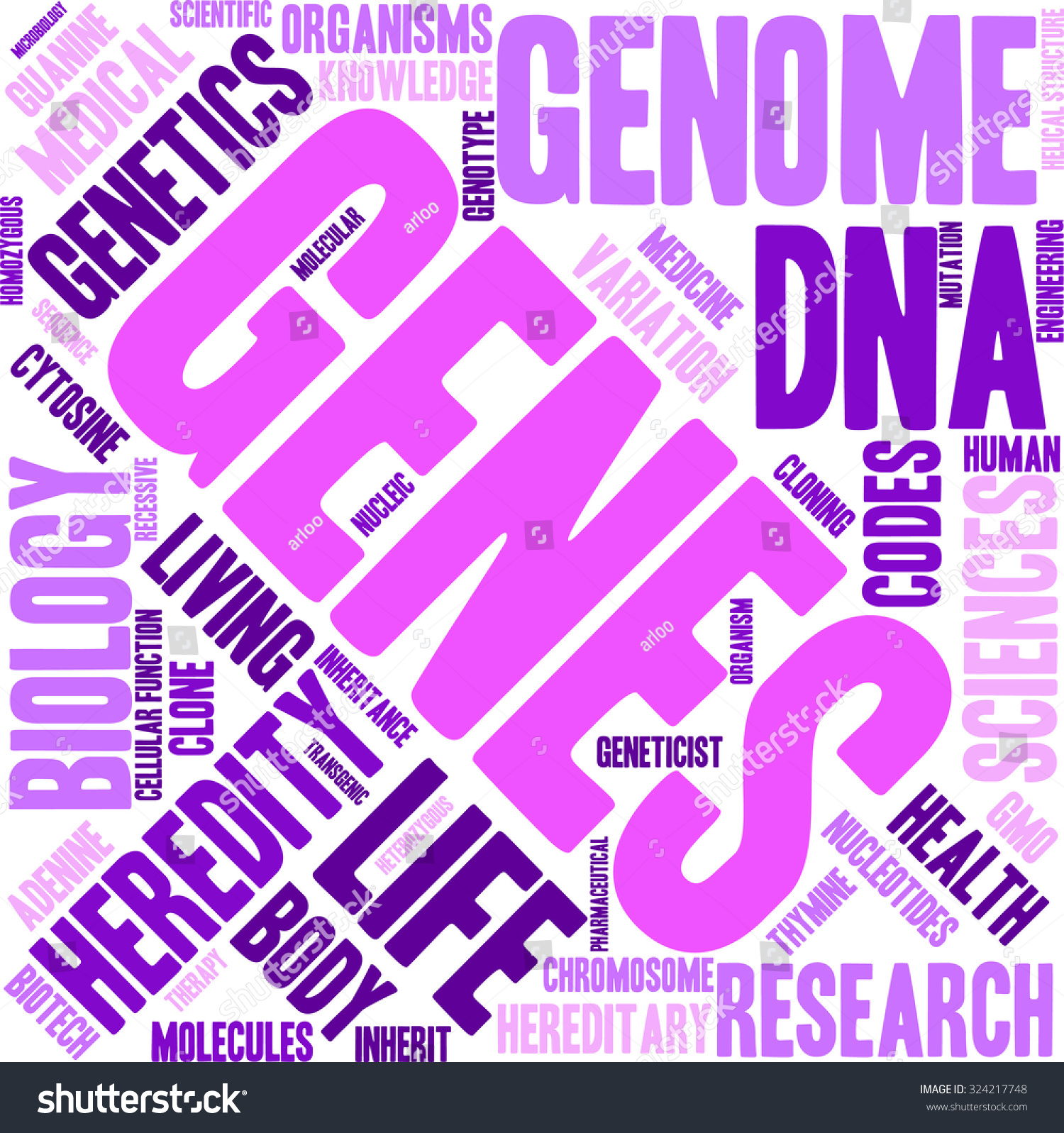 Genes Word Cloud On White Background Stock Vector (Royalty Free ...