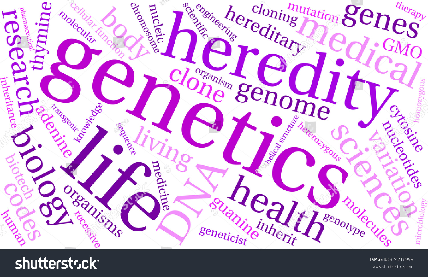 Genetics Word Cloud On White Background Stock Vector (Royalty Free ...