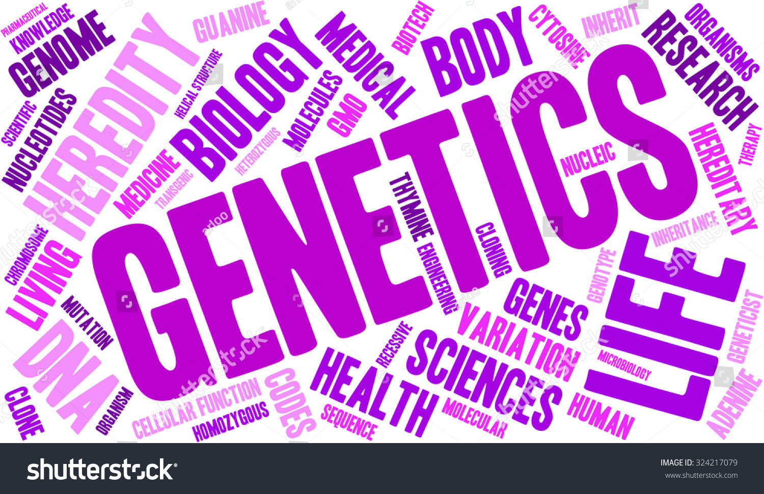 Genetics Word Cloud On White Background Stock Vector (Royalty Free ...