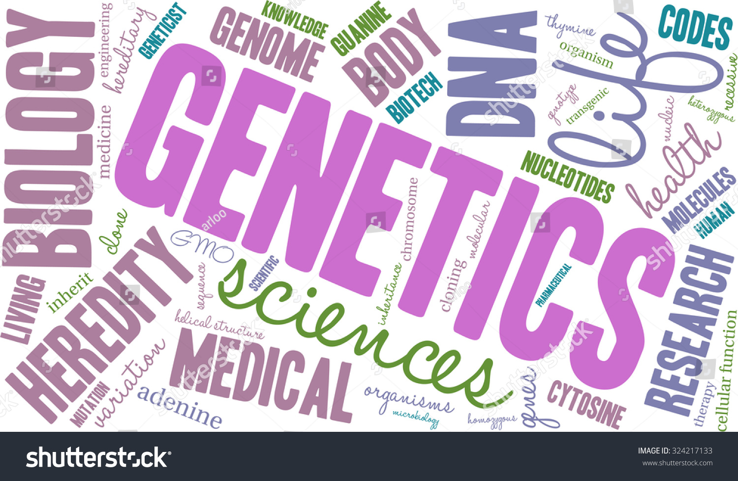Genetics Word Cloud On White Background Stock Vector (Royalty Free ...
