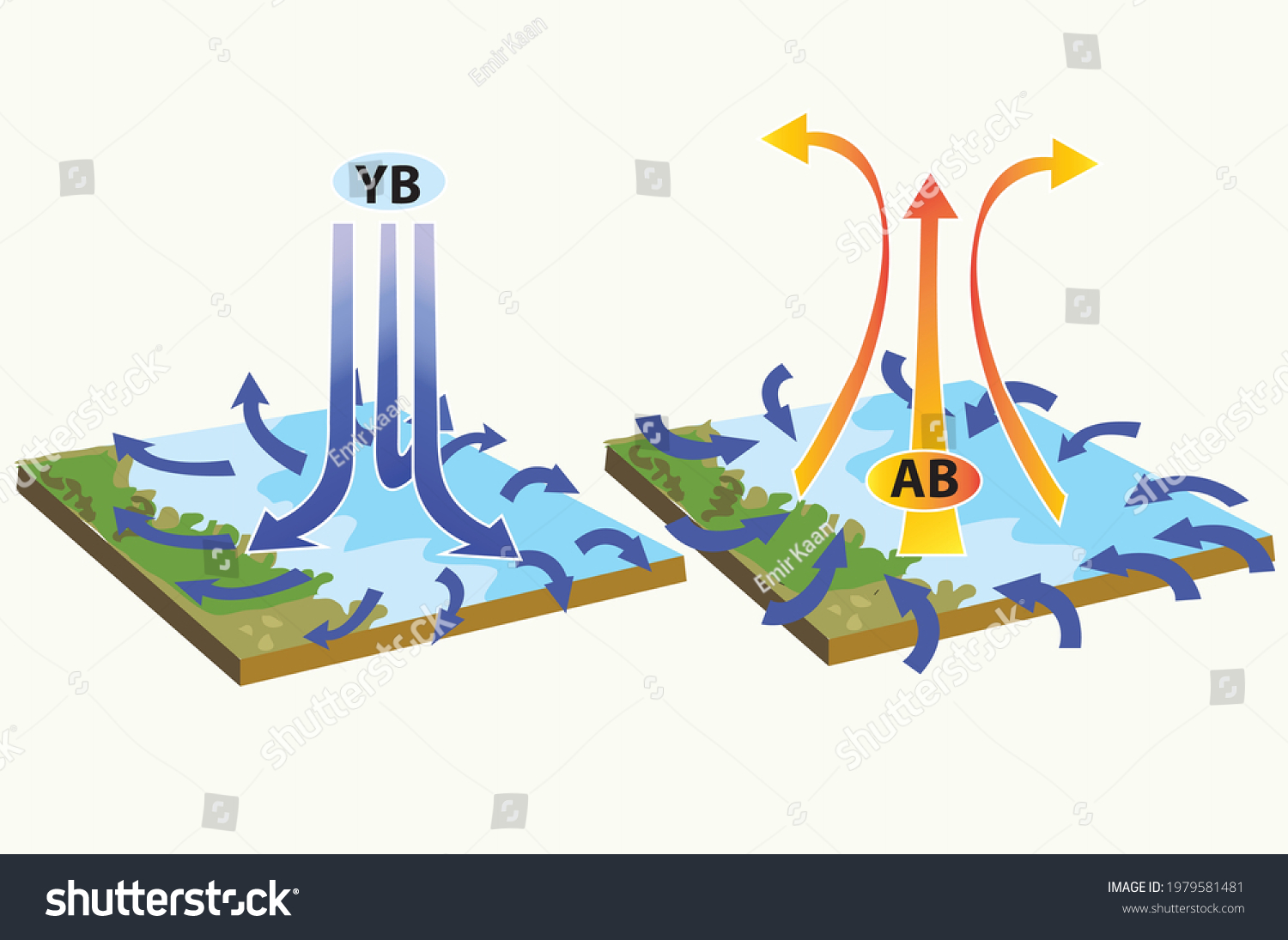 2,853 Rain diagram Images, Stock Photos & Vectors | Shutterstock