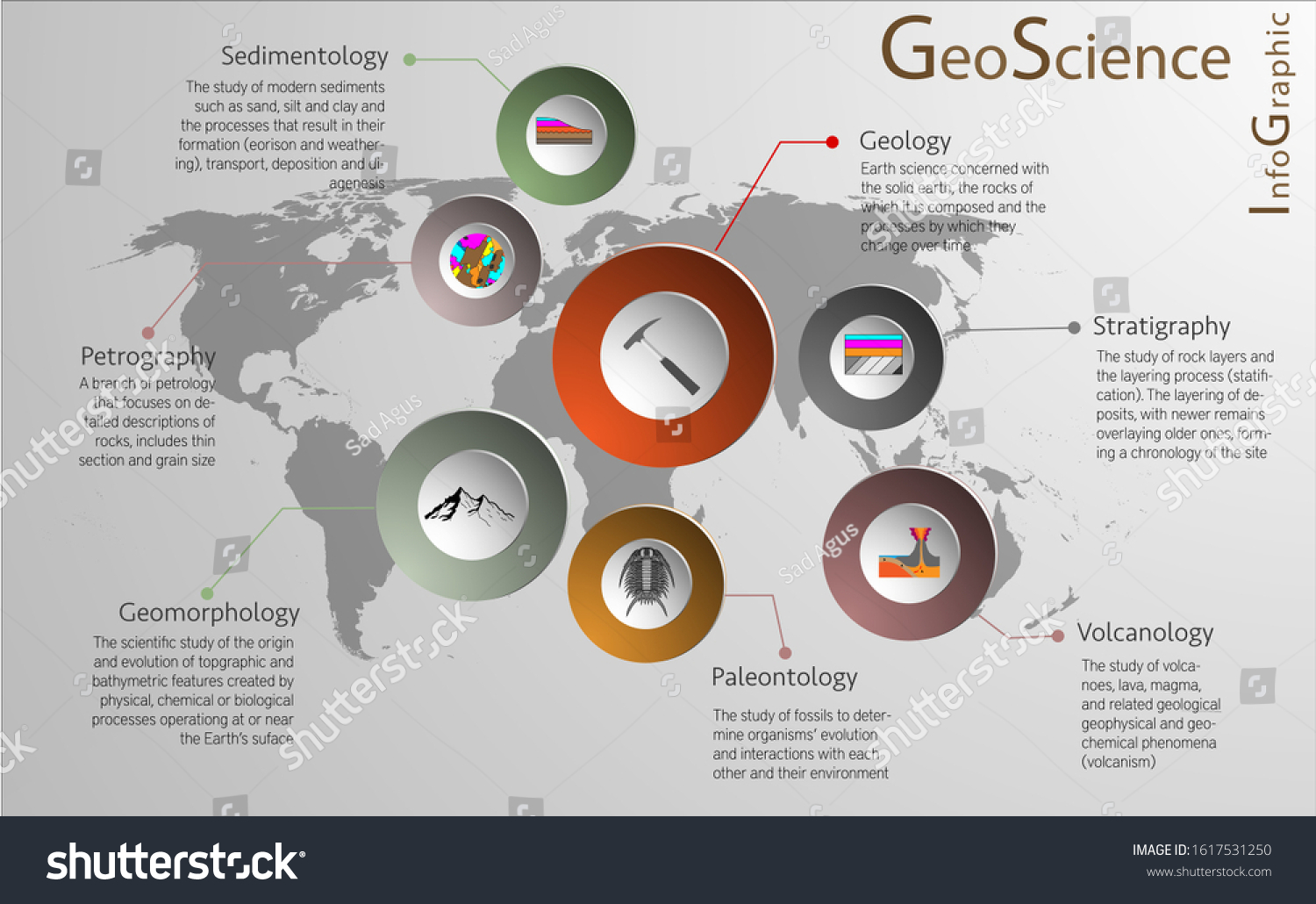 Geoscience Knowledge Science Branch Drawing Vector: เวกเตอร์สต็อก (ปลอด ...
