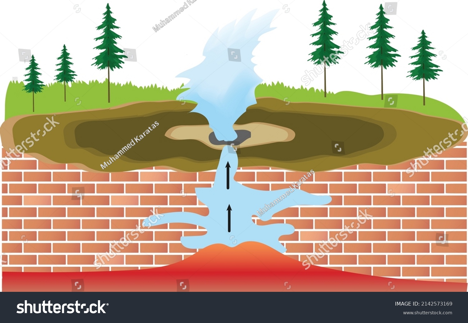 713 Artesian spring Images, Stock Photos & Vectors | Shutterstock