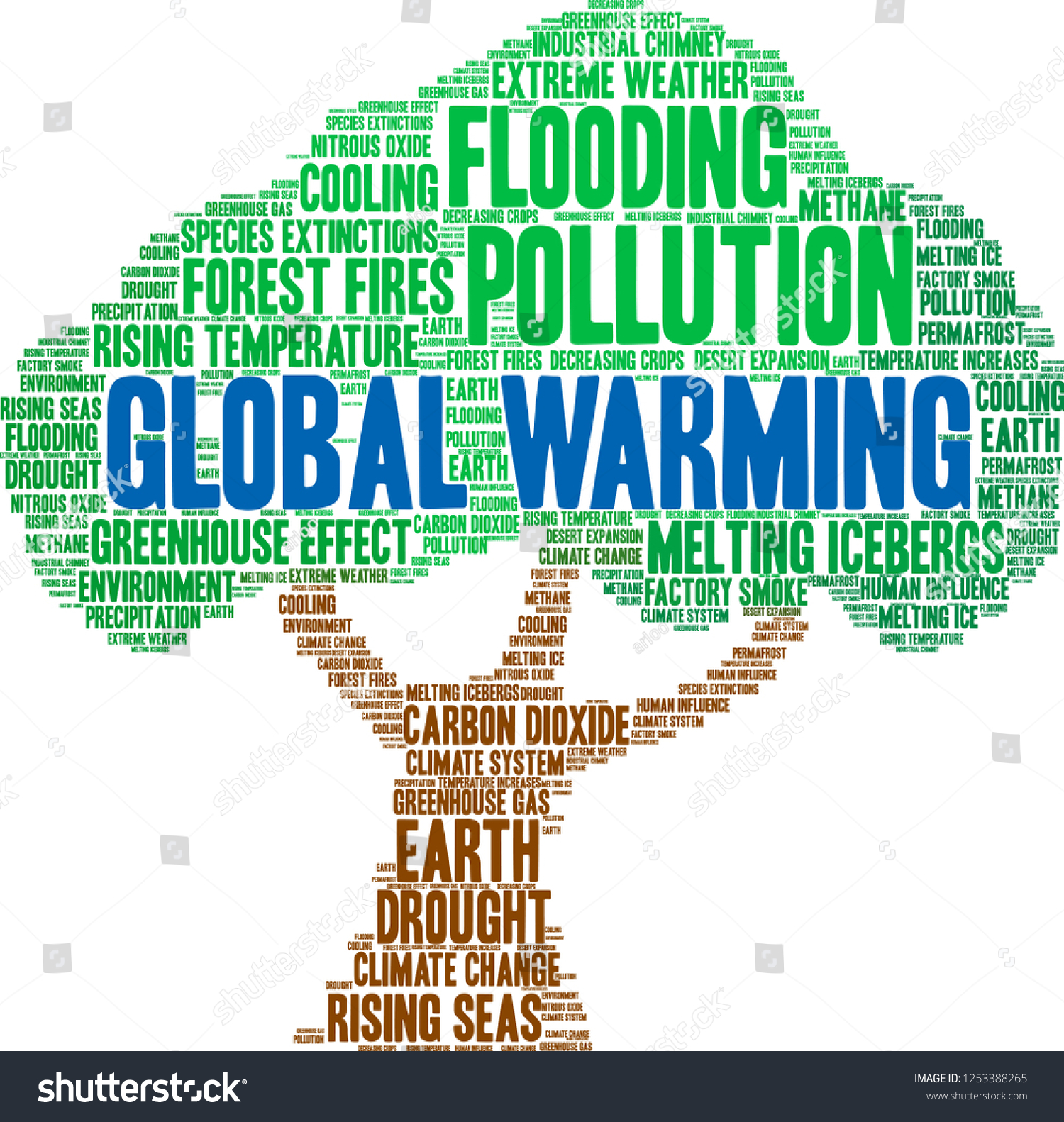 Global Warming Word Cloud On White Stock Vector (Royalty Free ...