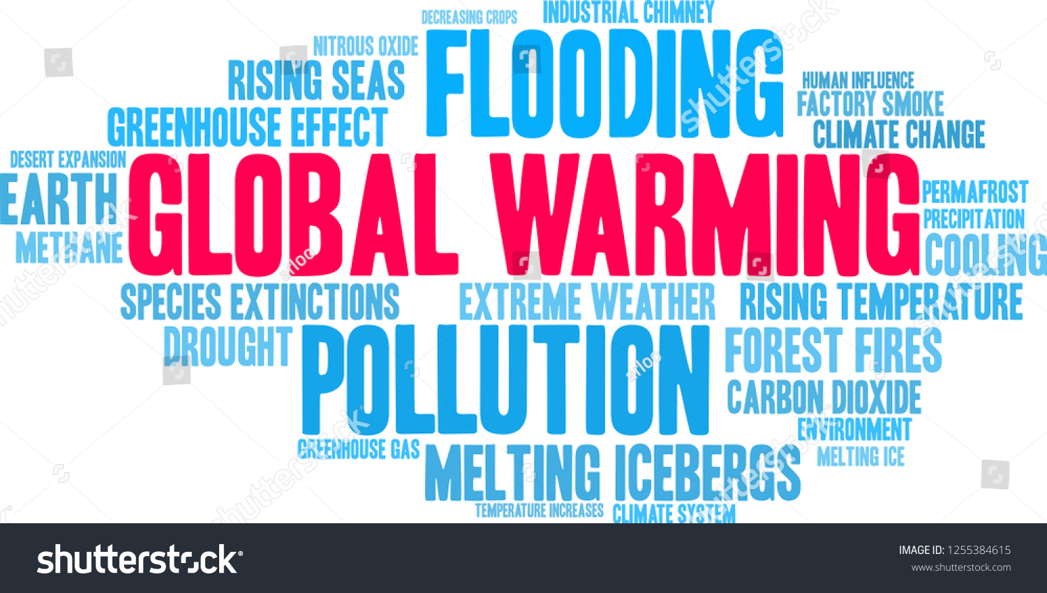Global Warming Word Cloud On White Stock Vector (Royalty Free ...