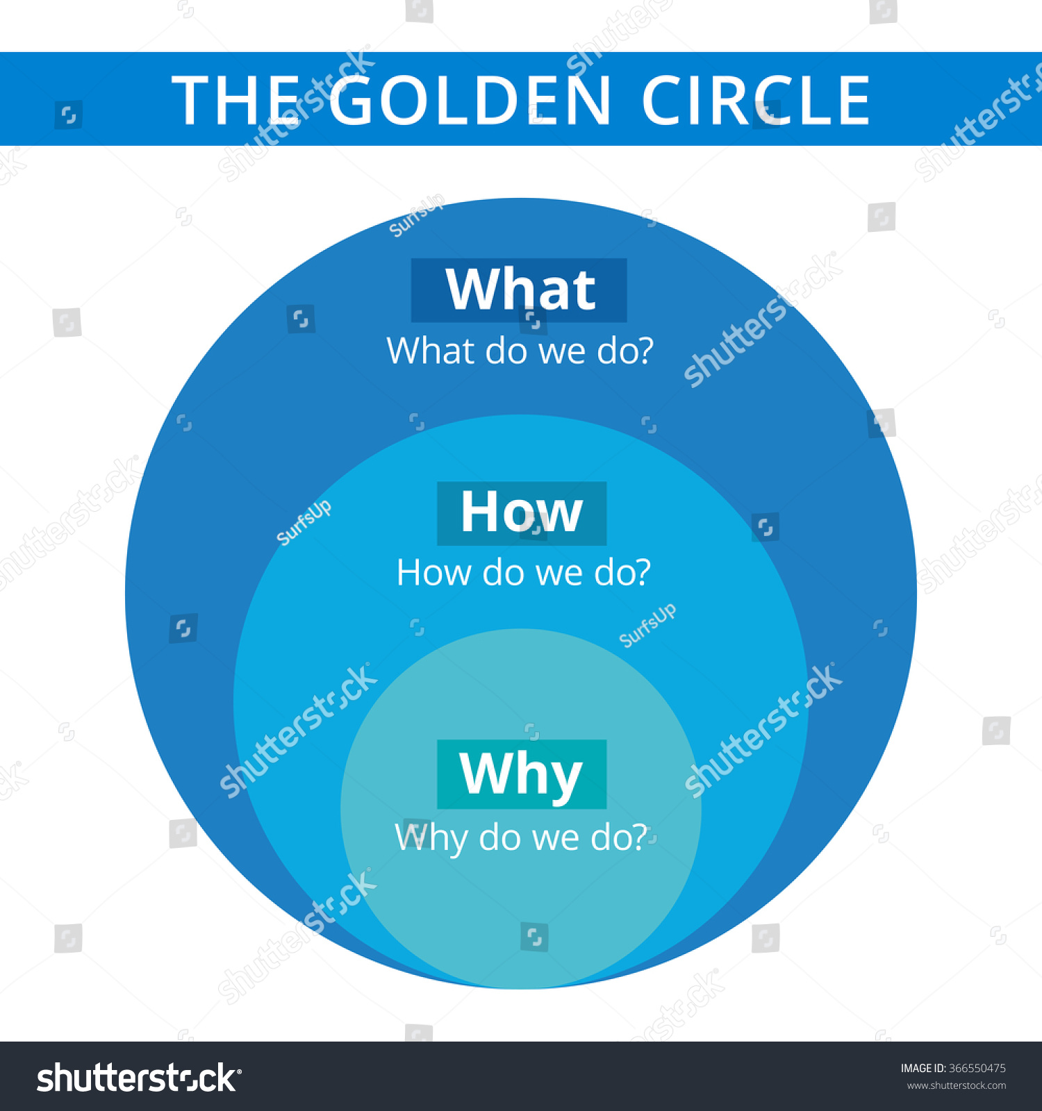 Golden circle diagram : 1 457 illustrations, images et images ...