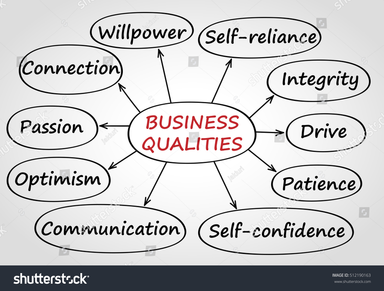 Graphic Scheme Most Important Business Qualities Stock Vector (Royalty ... Graphic Scheme Most Important Business Qualities Stock Vector (Royalty ...