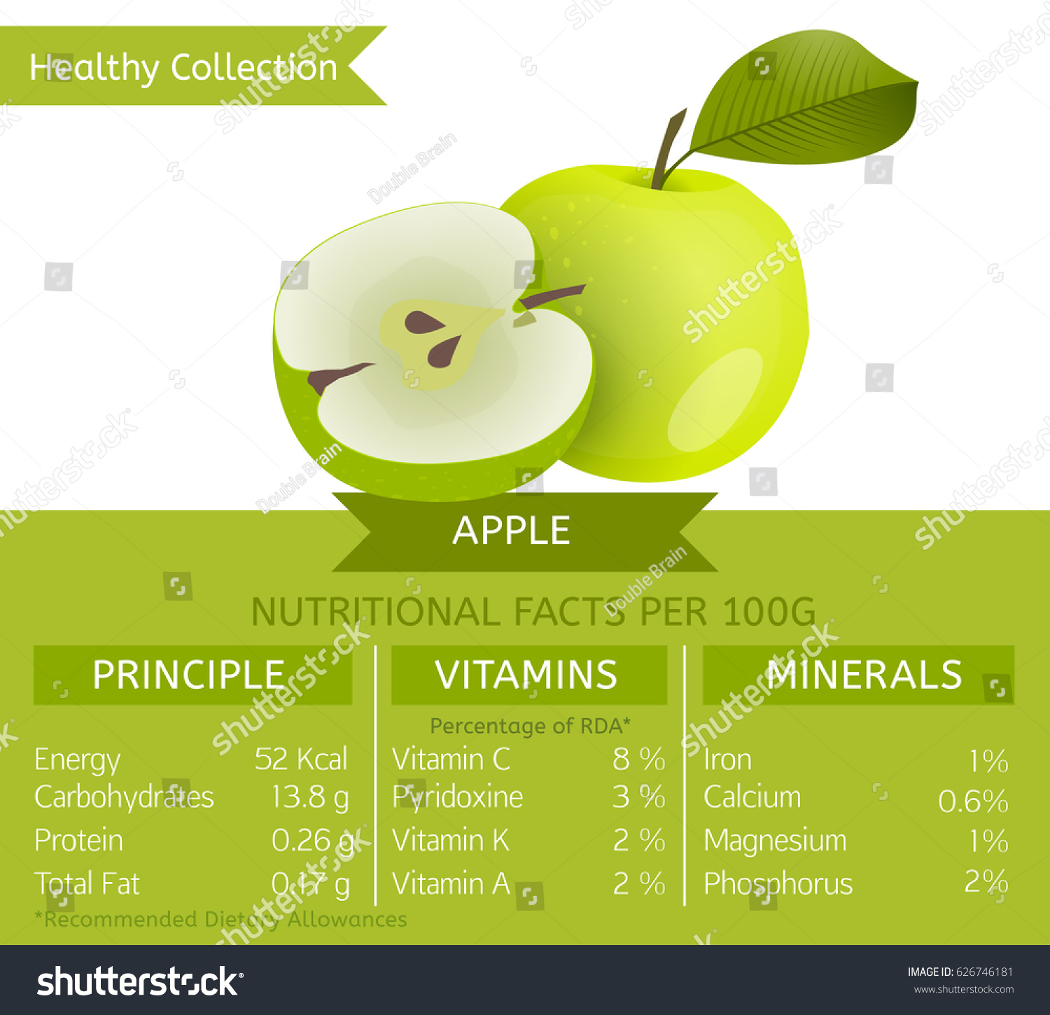 Green Apple Health Benefits Vector Illustration: vector de stock (libre ... Green Apple Health Benefits Vector Illustration: vector de stock (libre ...