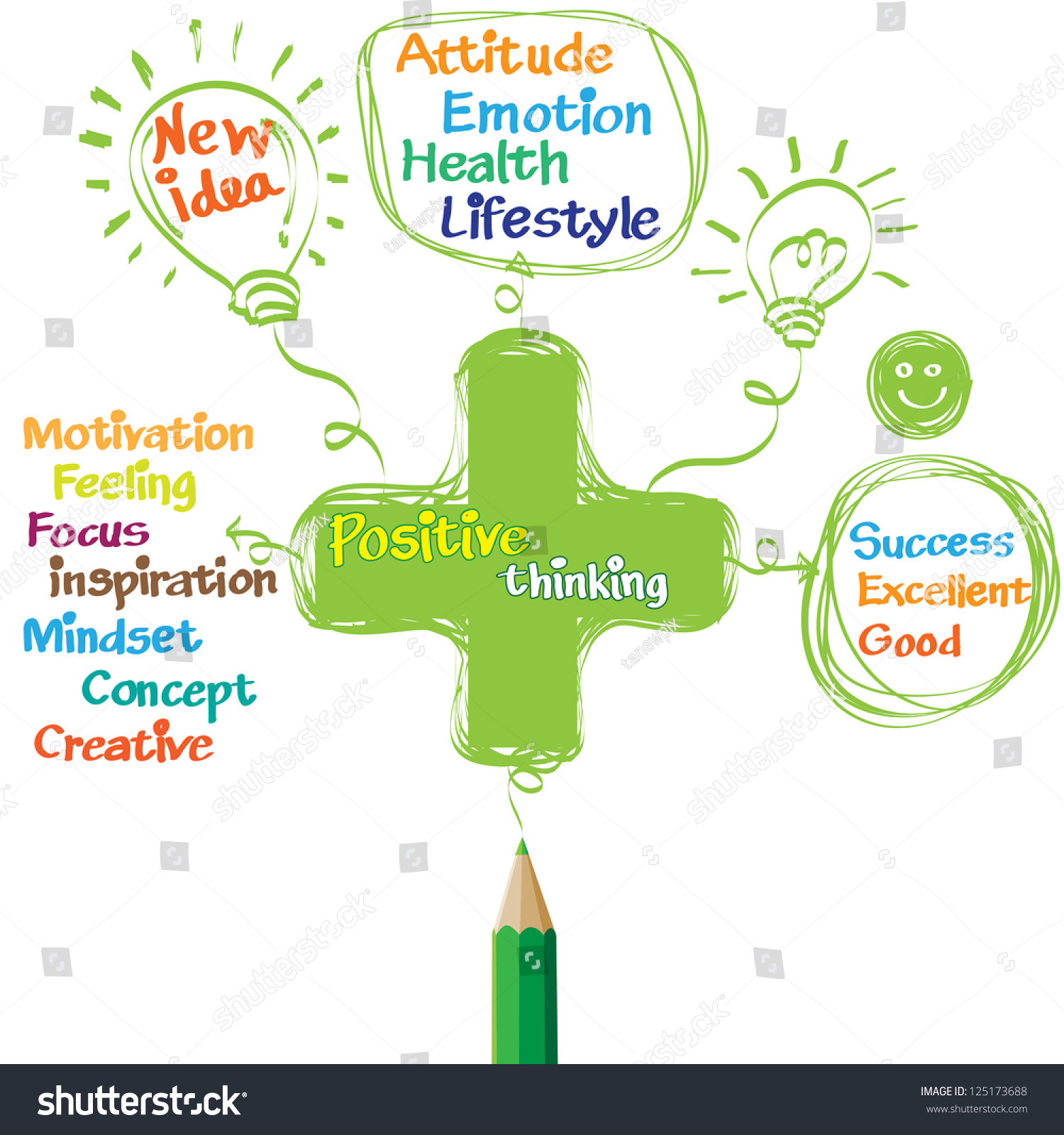 Green Pencil Drawing Positive Thinking Vector: Vector có sẵn (miễn phí ...