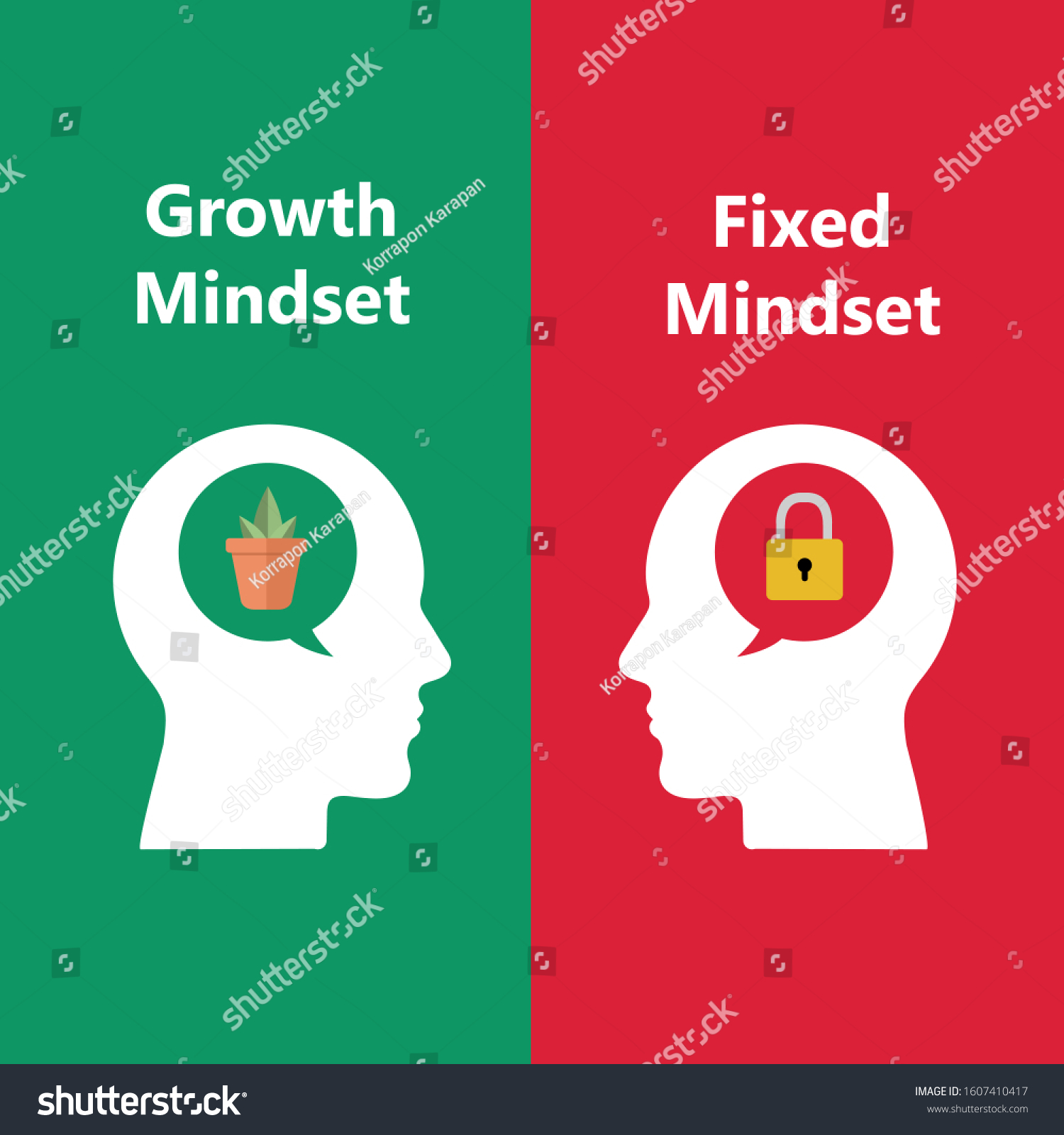 Growth Mindset Fixed Mindset Vector Illustration Stock Vector (Royalty ...