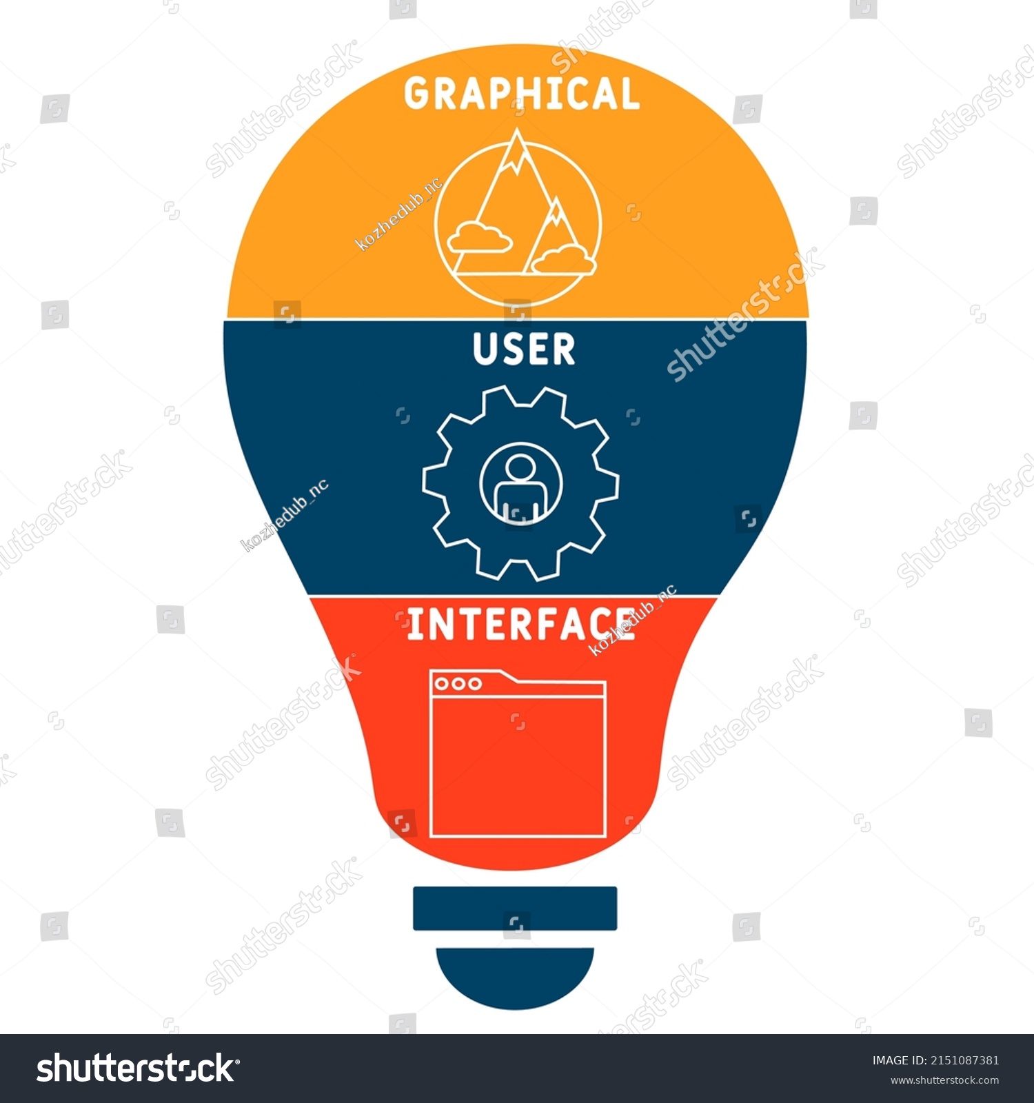 Gui Graphical User Interface Acronym Business Stock Vector (Royalty ...