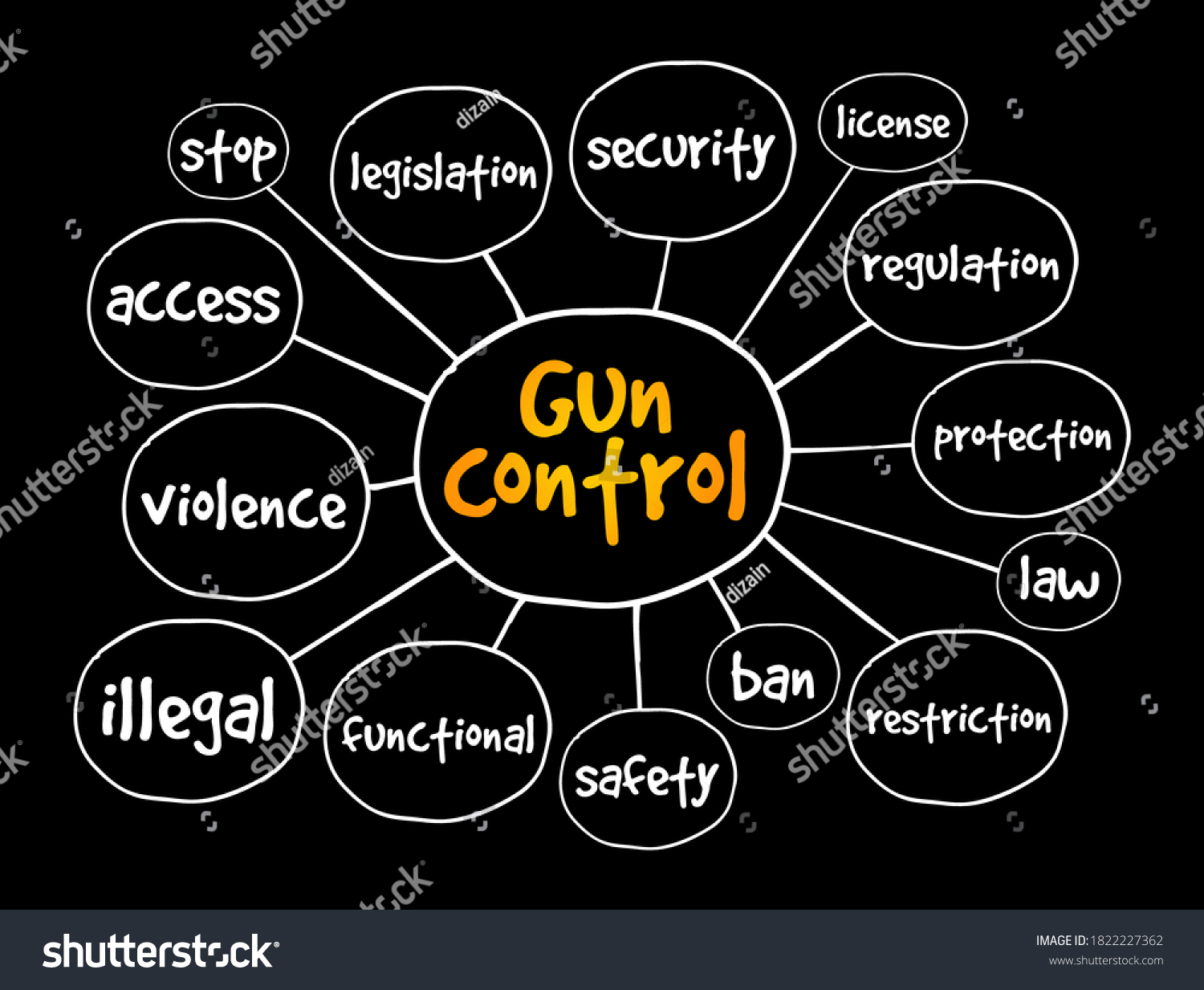 Gun Control Mind Map Concept Presentations Stock Vector (Royalty Free ...
