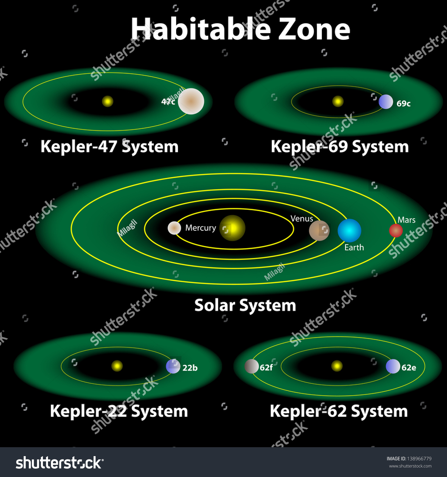 372 Habitable zone space Images, Stock Photos & Vectors | Shutterstock