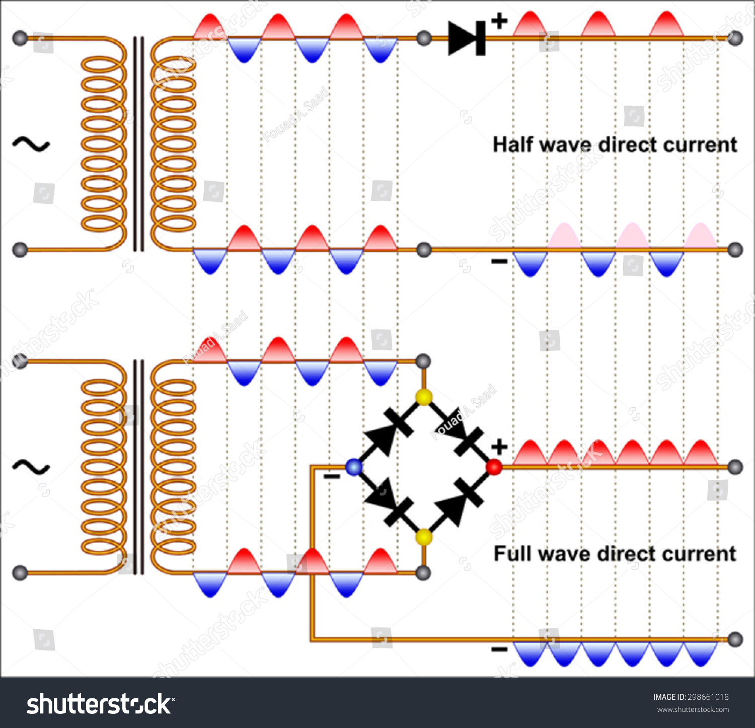 Half Wave Full Wave Rectifier Circuit Stock Vector (Royalty Free) 298661018