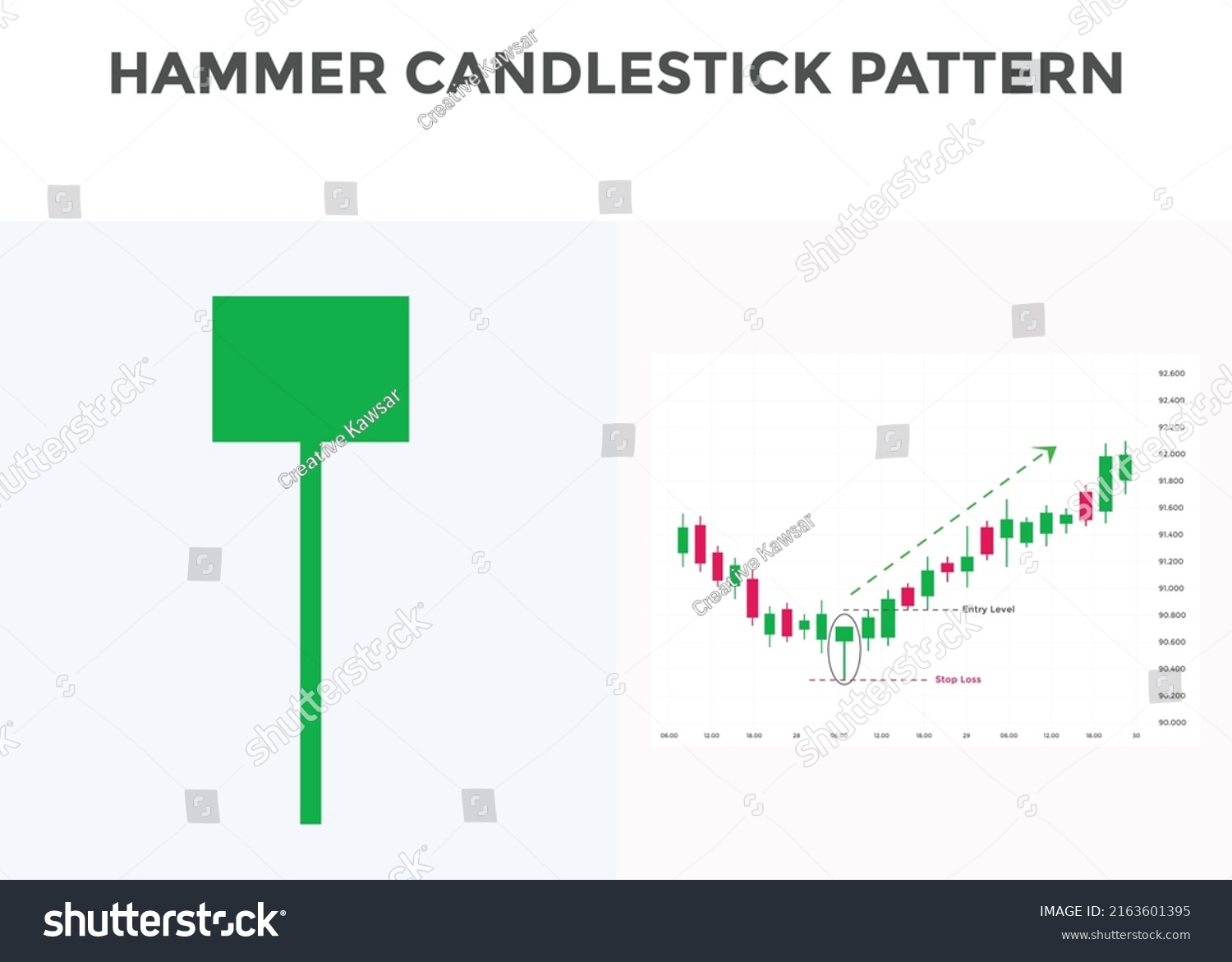 Hammer Pattern Candlestick Chart Pattern Bullish Stock Vector (Royalty ...