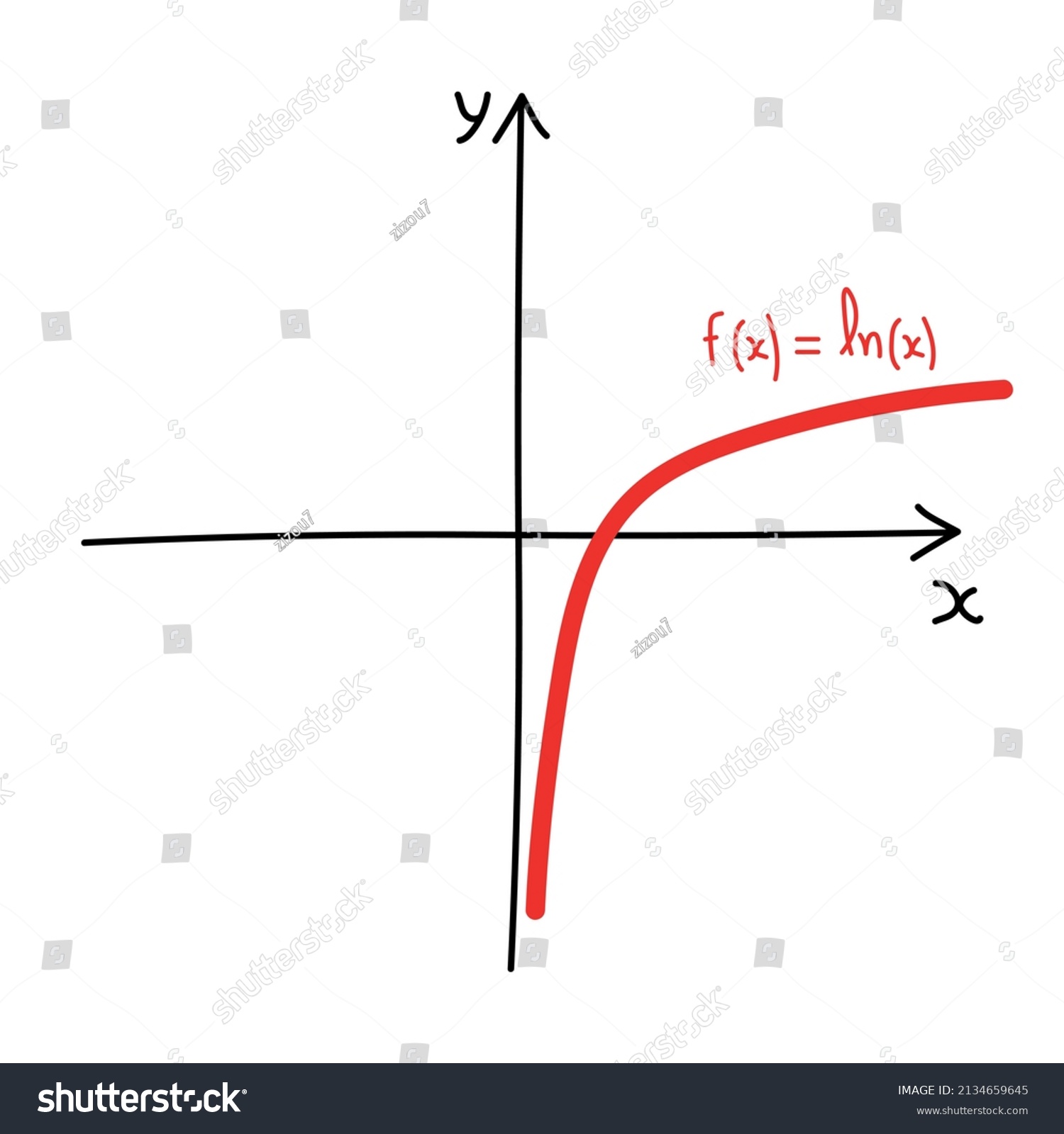 7 Real number logarithm Images, Stock Photos & Vectors | Shutterstock