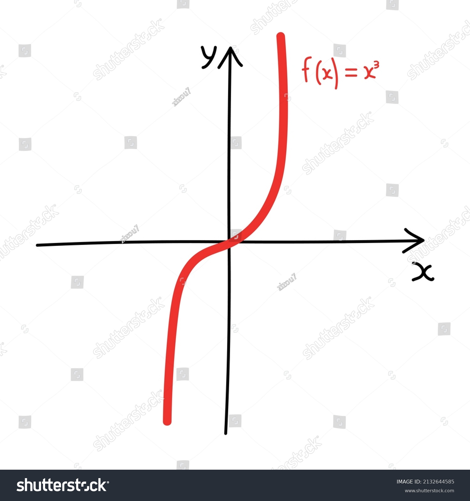 Hand Drawn Graph Cubic Function Mathematics Stock Vector (Royalty Free ...