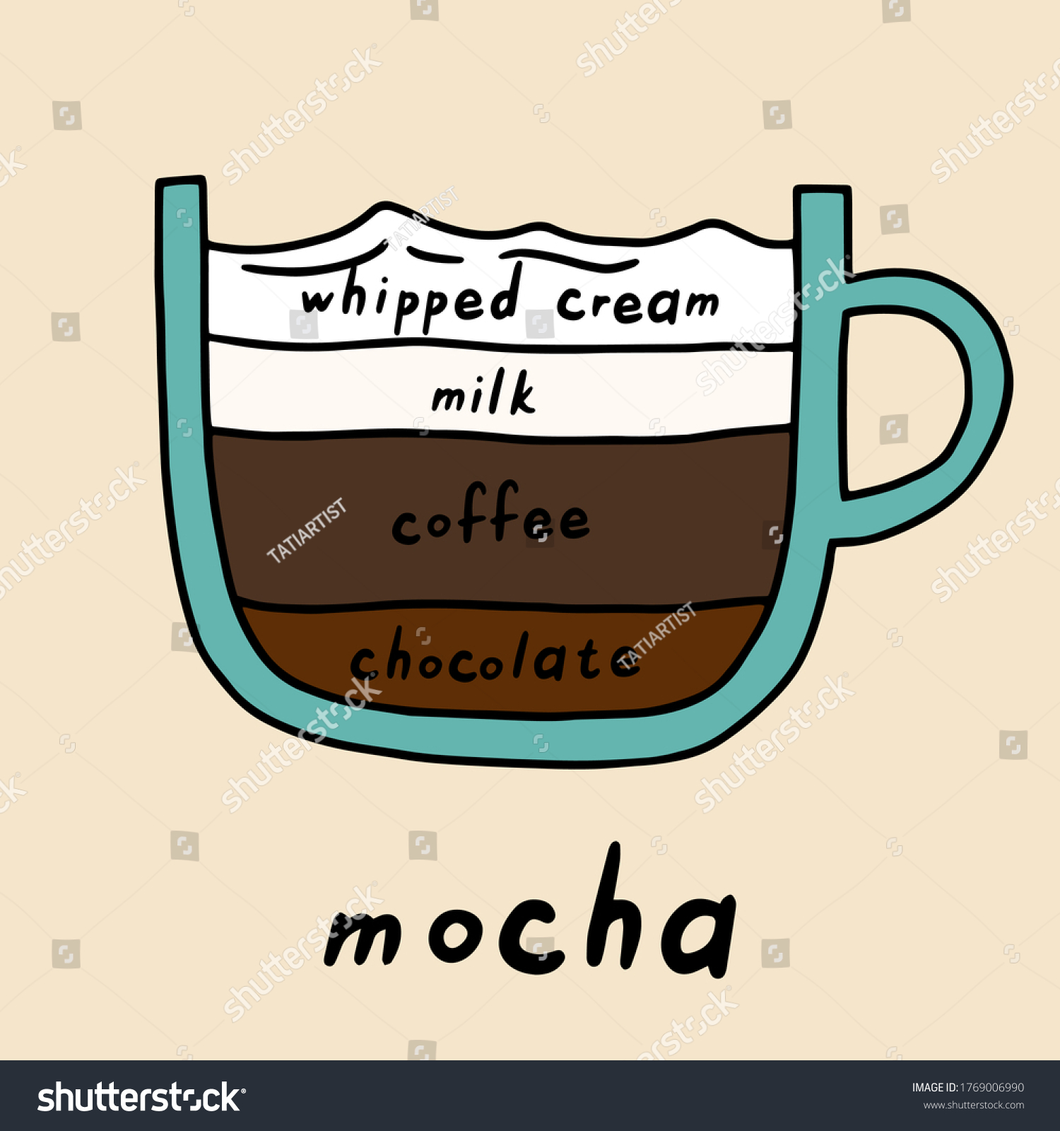 Hand Drawn Mocha Coffee Vector Poster Stock Vector (Royalty Free ...