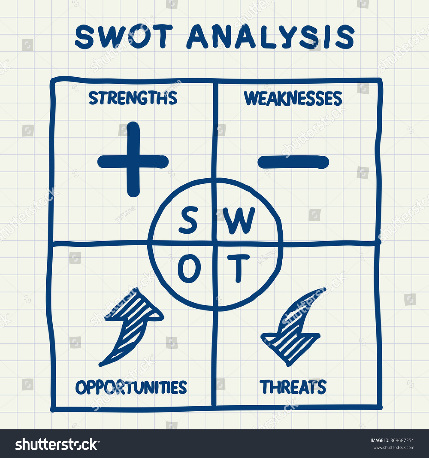 Hand Drawn Swot Analysis Table Stock Vector (Royalty Free) 368687354 ...