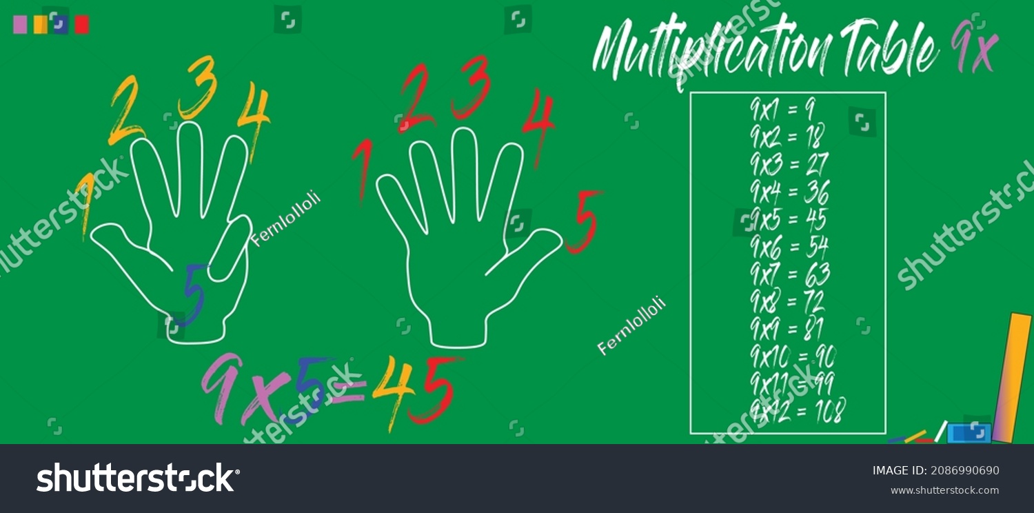 Hands Multiplication Table On Green Background Stock Vector (Royalty ...