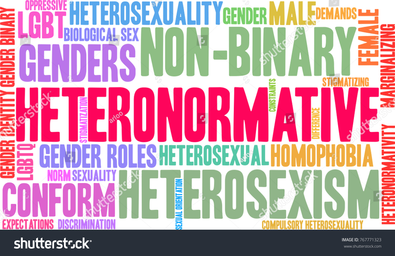 Heteronormative Word Cloud On White Background Stock Vector (Royalty ...