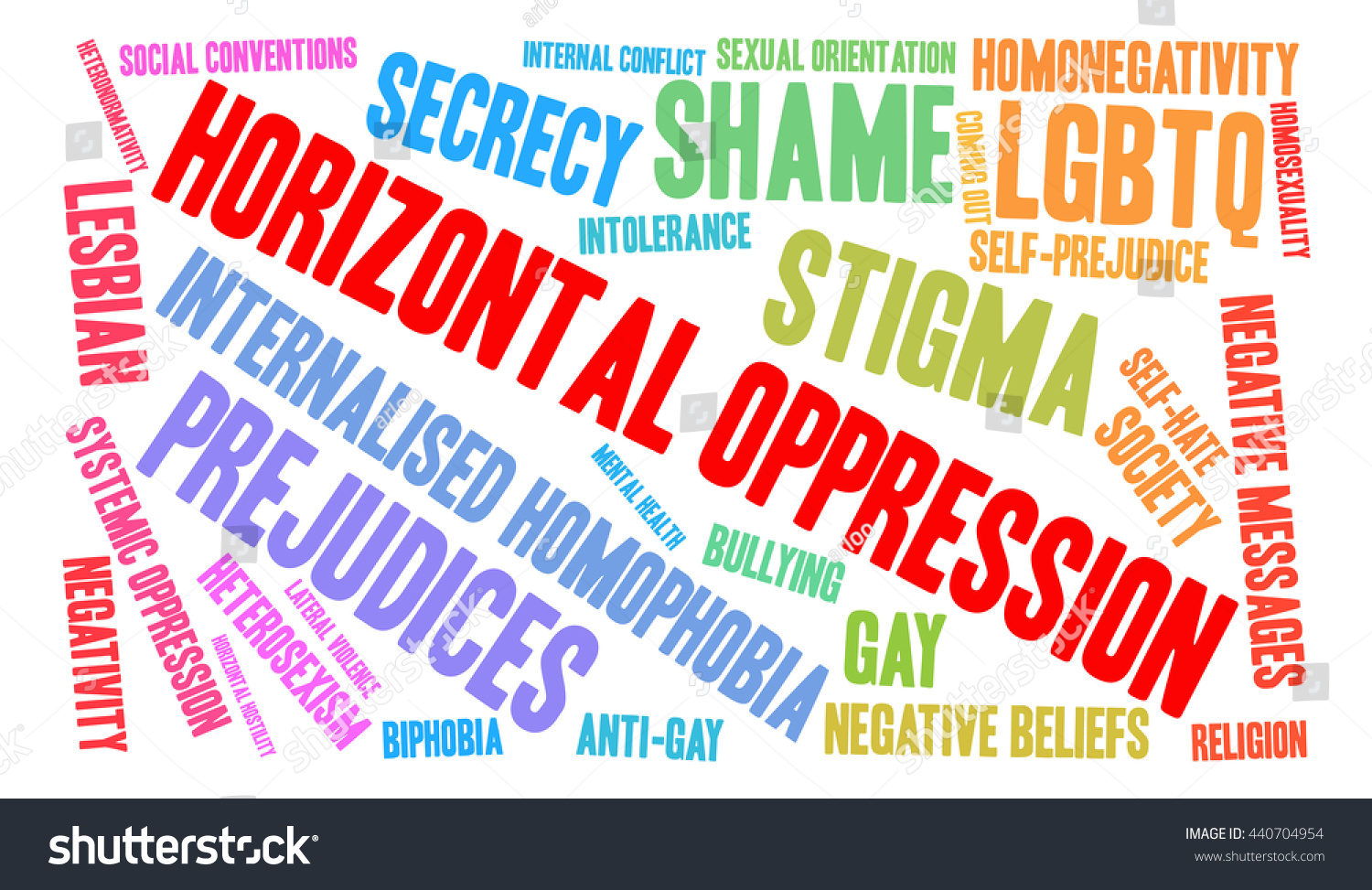 Horizontal Oppression Word Cloud On White Stock Vector (Royalty Free ...