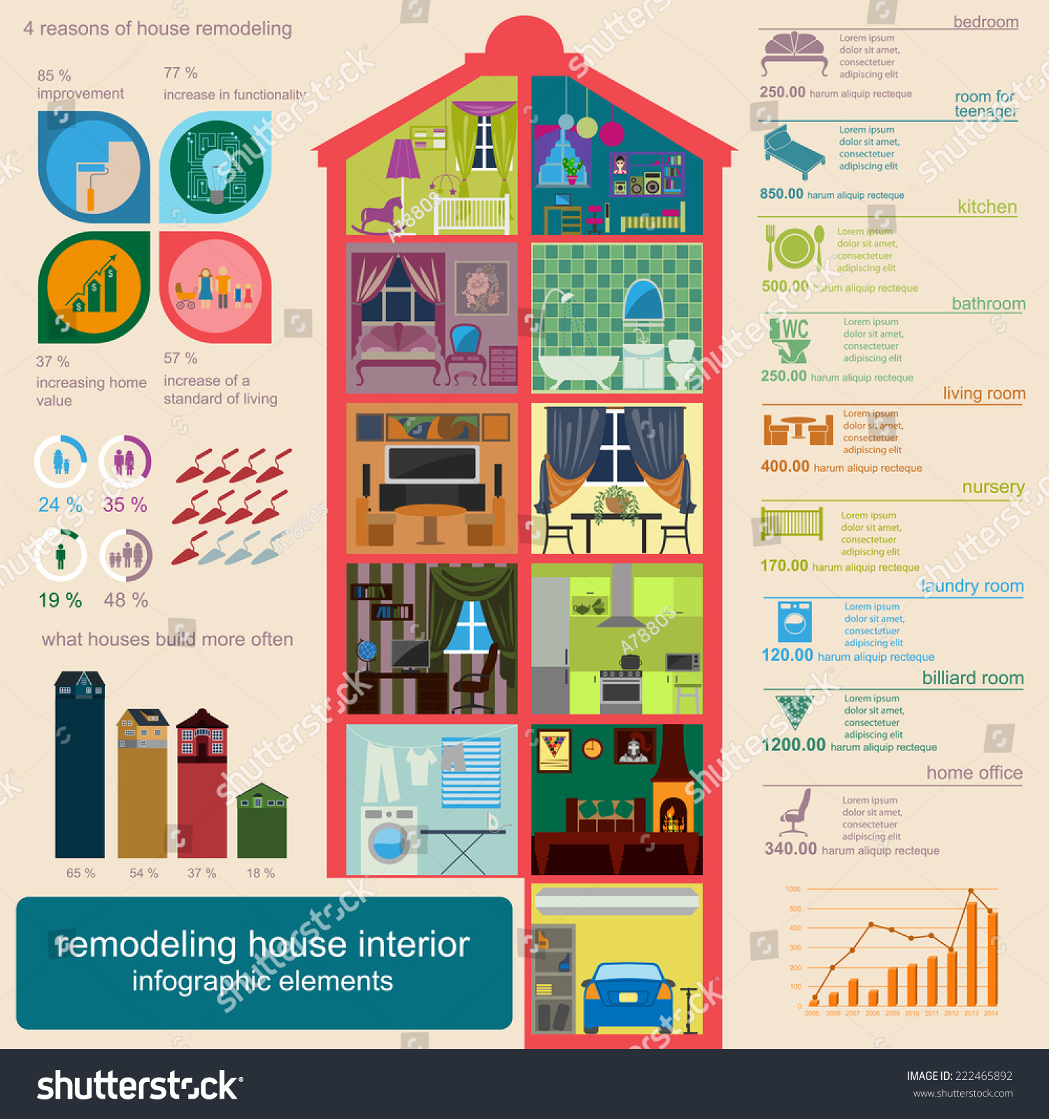 House Remodeling Infographic Set Interior Elements Stock Vector ...
