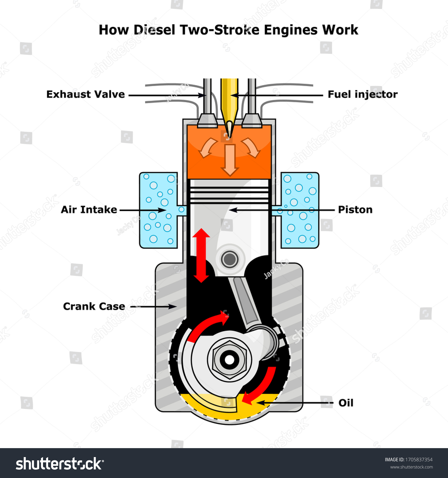 231 Two stroke diesel engine Images, Stock Photos & Vectors | Shutterstock