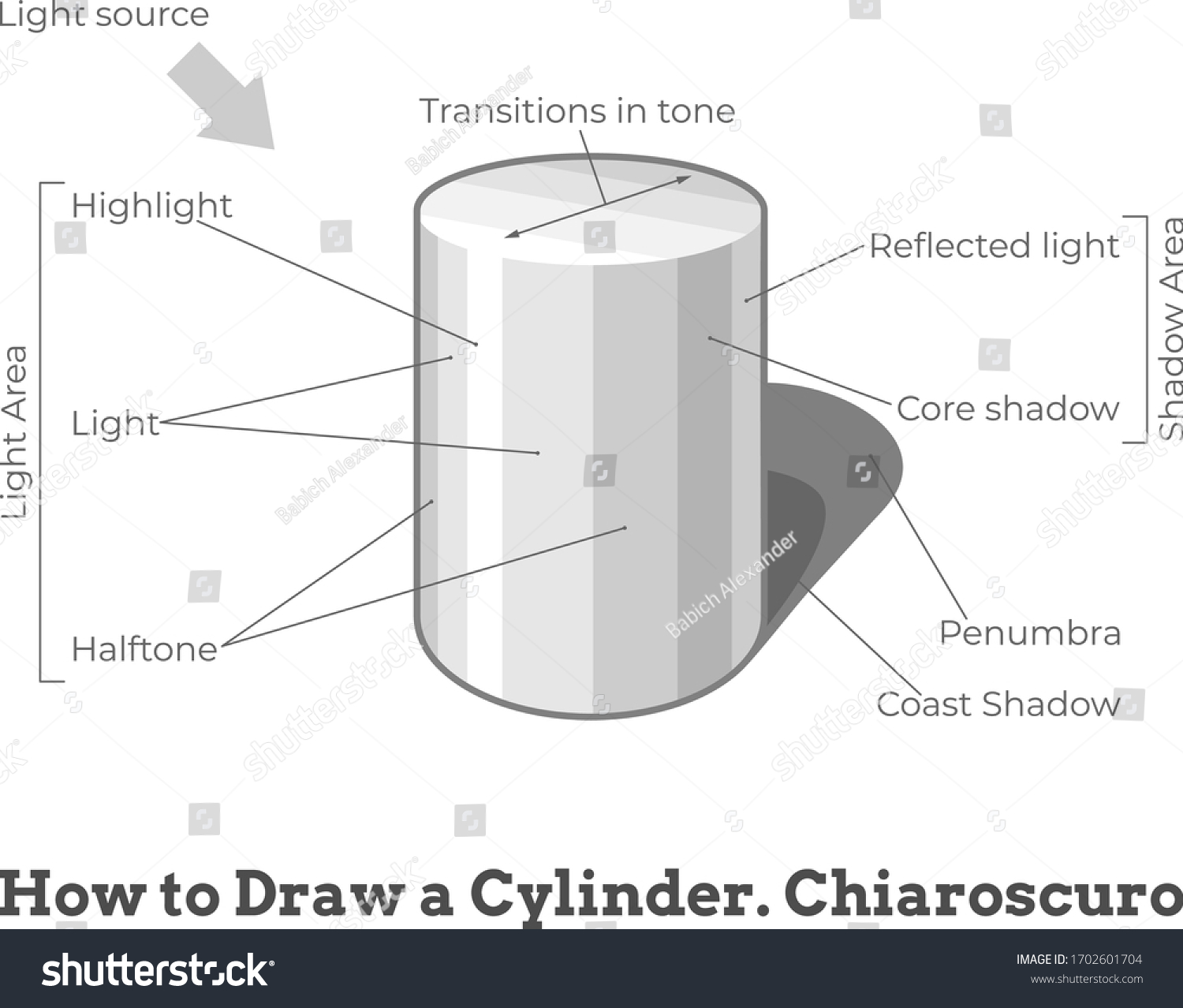 How Draw Cylinder Chiaroscuro Cast Shadows Stock Vector (Royalty Free ... How Draw Cylinder Chiaroscuro Cast Shadows Stock Vector (Royalty Free ...
