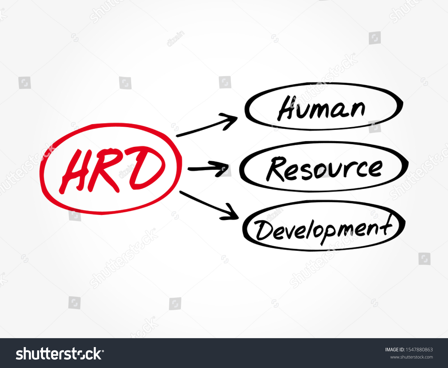 Hrd Human Resource Development Acronym Business Stock Vector (Royalty ...