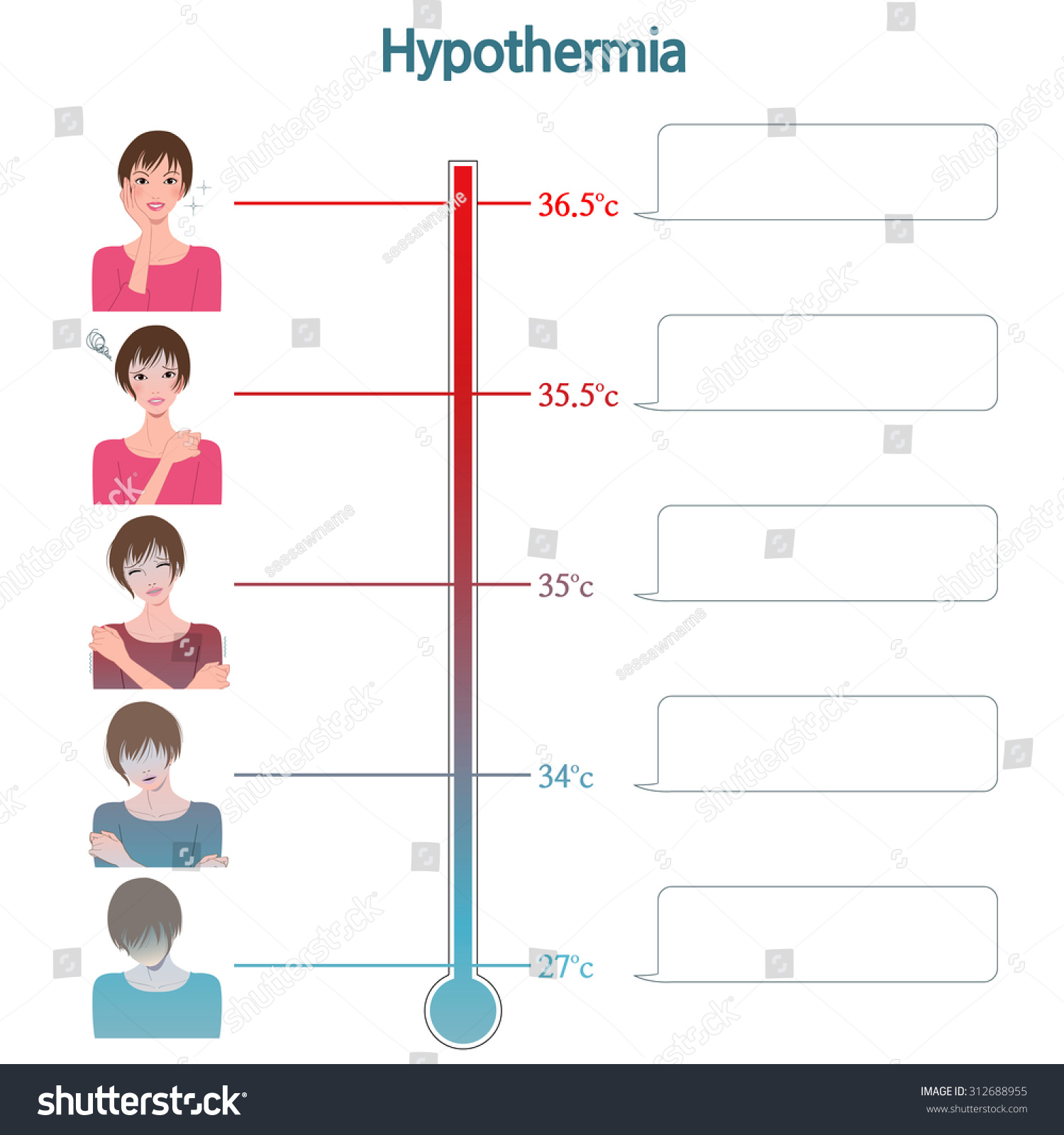 Hypothermia Stock Vector (Royalty Free) 312688955 | Shutterstock