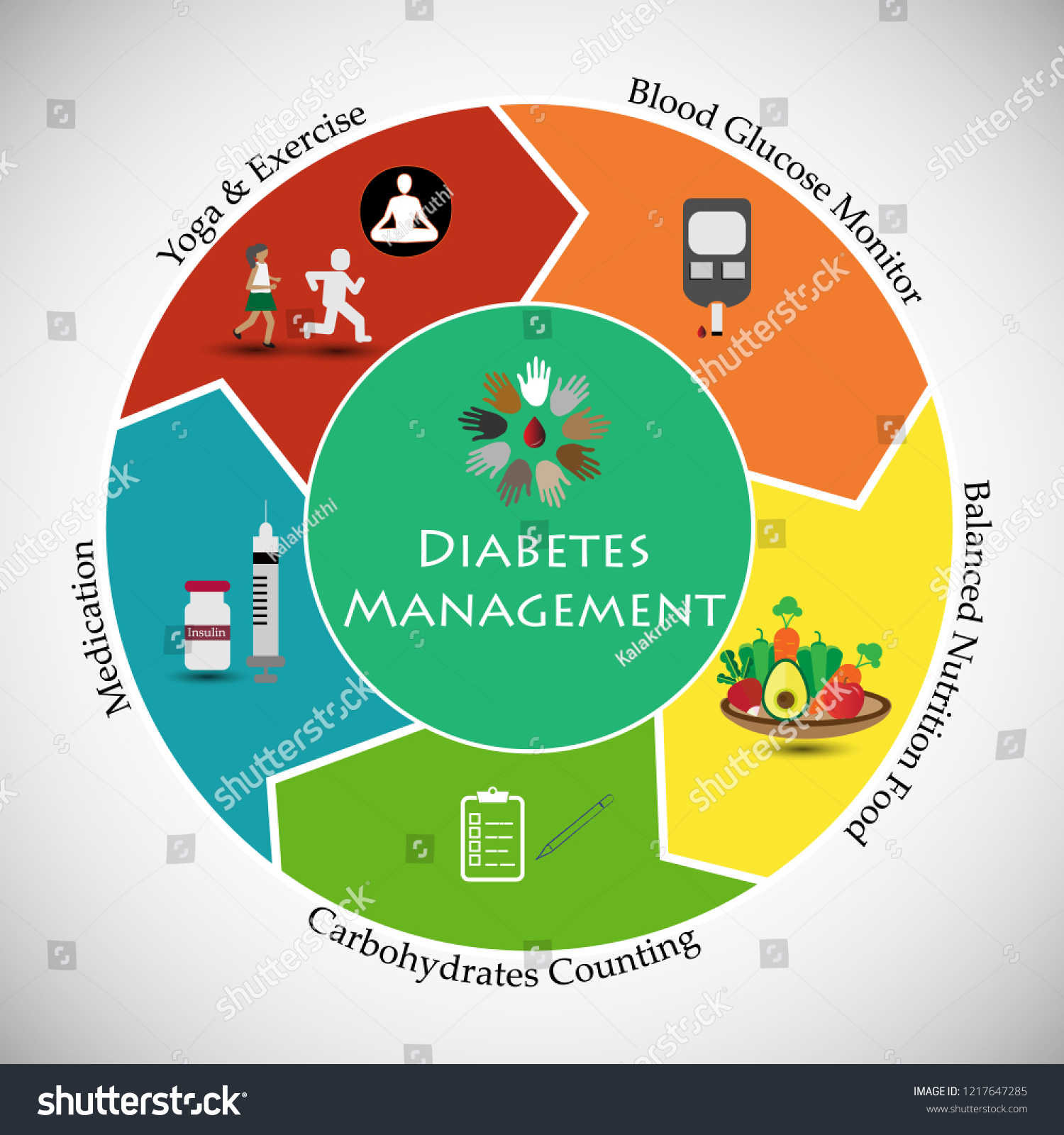 Vektor Stok Illustrates Self Management Type 1 Diabetes (Tanpa Royalti ... Vektor Stok Illustrates Self Management Type 1 Diabetes (Tanpa Royalti ...