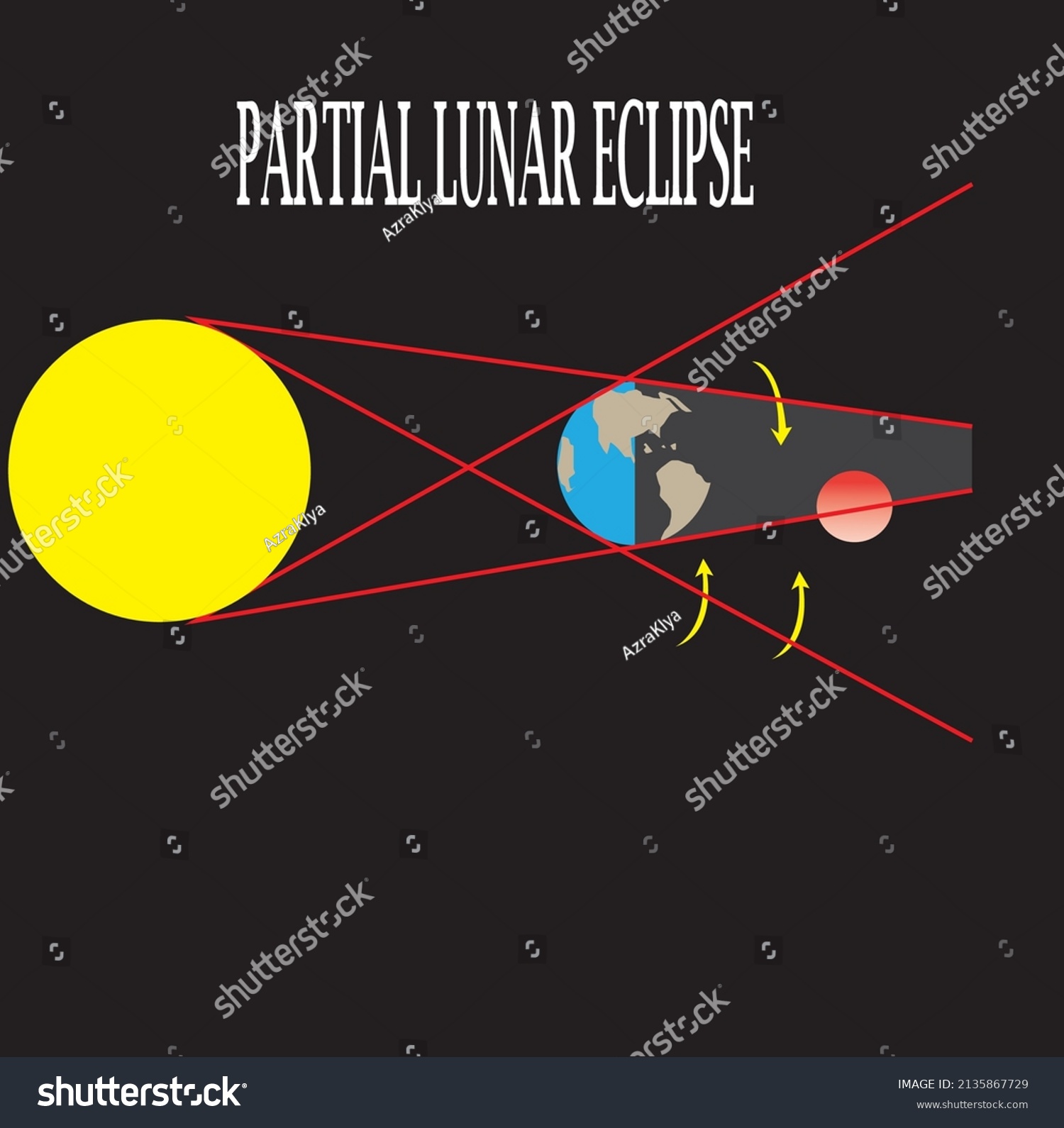 Illustration Partial Lunar Eclipse Learning Stock Vector (Royalty Free ...
