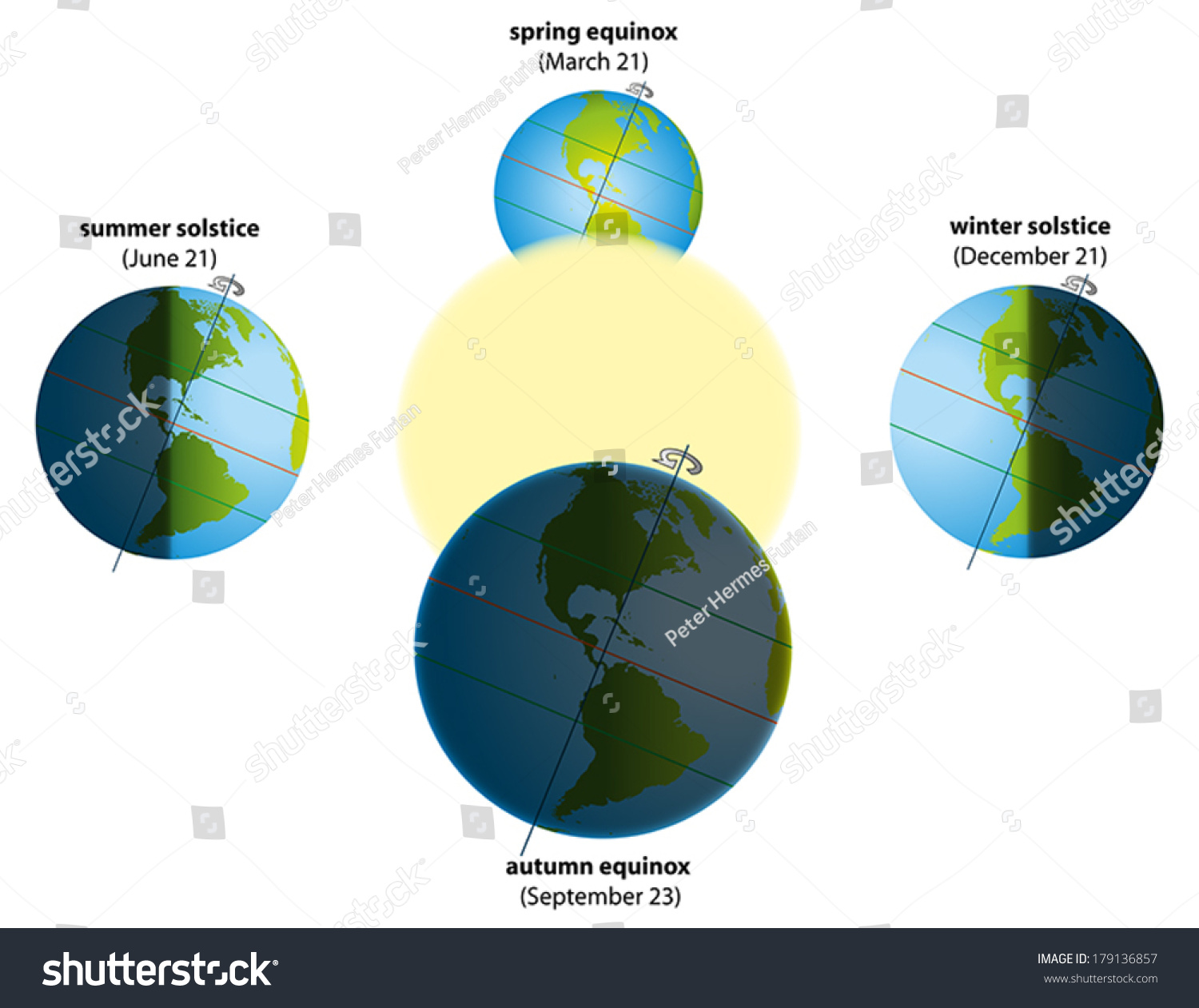 Illustration Summer Solstice June Winter Solstice Stock Vector (Royalty ...