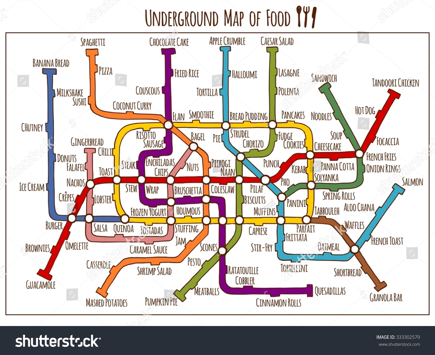 Imaginary Underground Map Food: vector de stock (libre de regalías ...