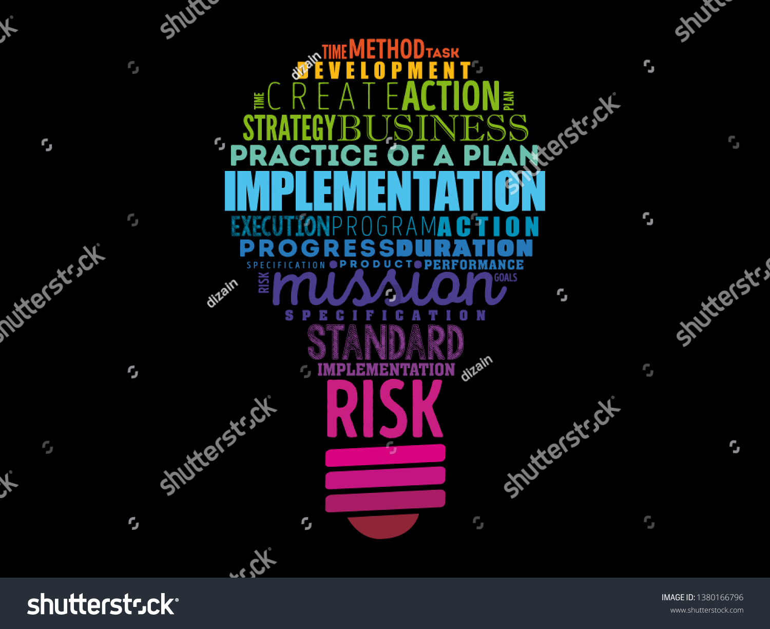 Implementation Light Bulb Word Cloud Collage Stock Vector (Royalty Free ...