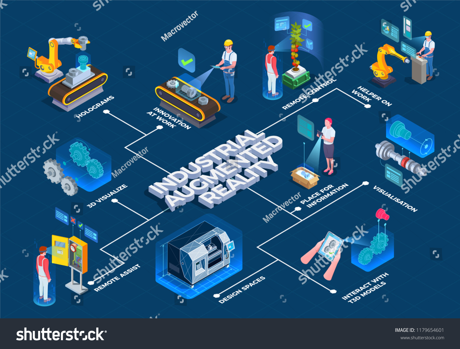 Industrial Augmented Reality Technology Isometric Flowchart Stock ...