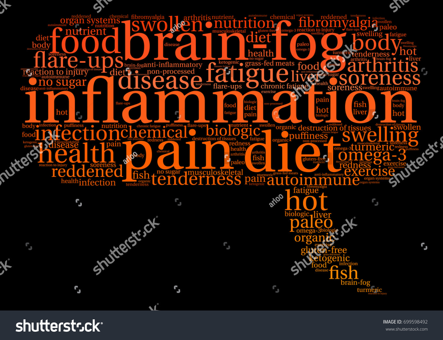 Inflammation Word Cloud On Black Background Stock Vector (Royalty Free ...