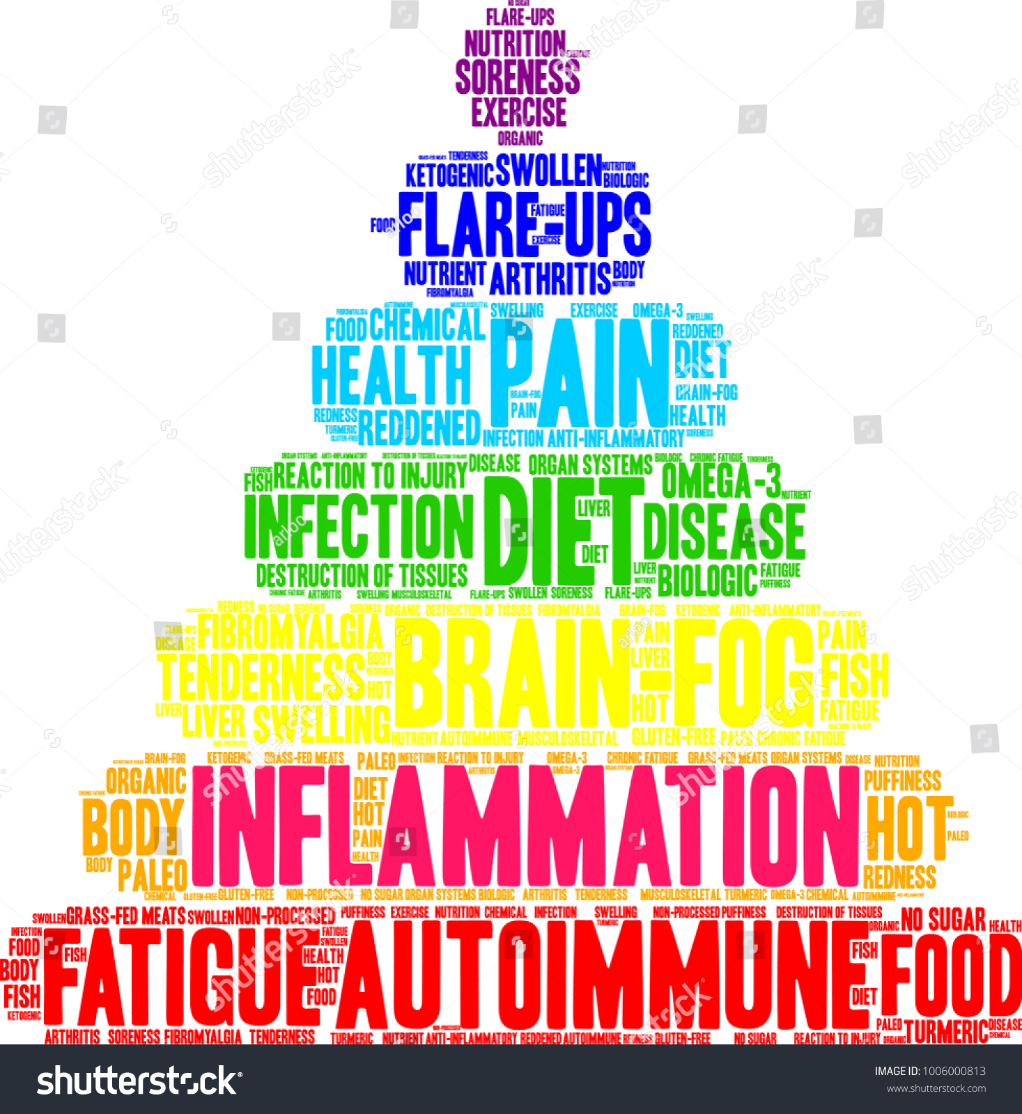 5,430 Anti nutrient Images, Stock Photos & Vectors | Shutterstock