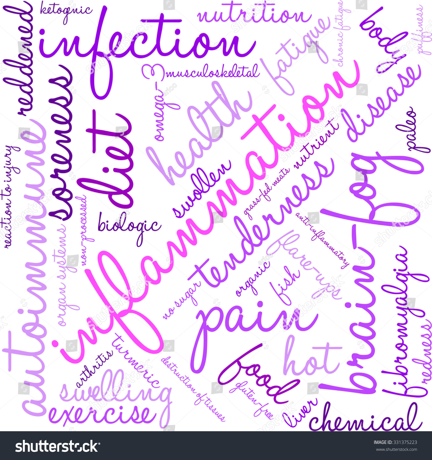 Inflammation Word Cloud On White Background Stock Vector (Royalty Free ...
