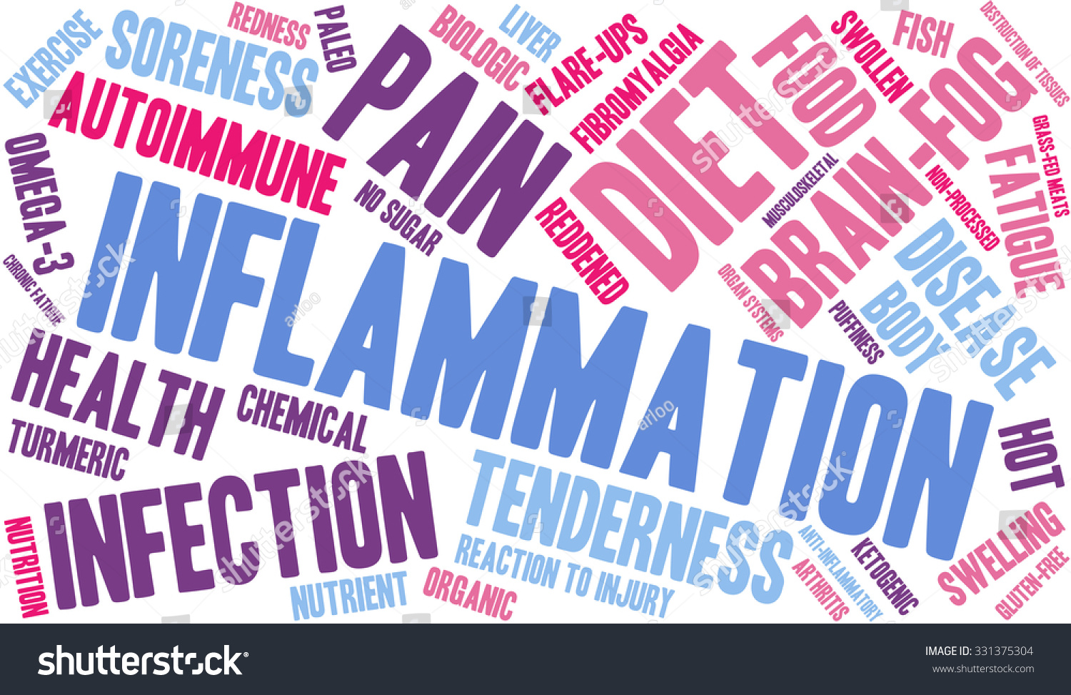 Inflammation Word Cloud On White Background Stock Vector (Royalty Free ...