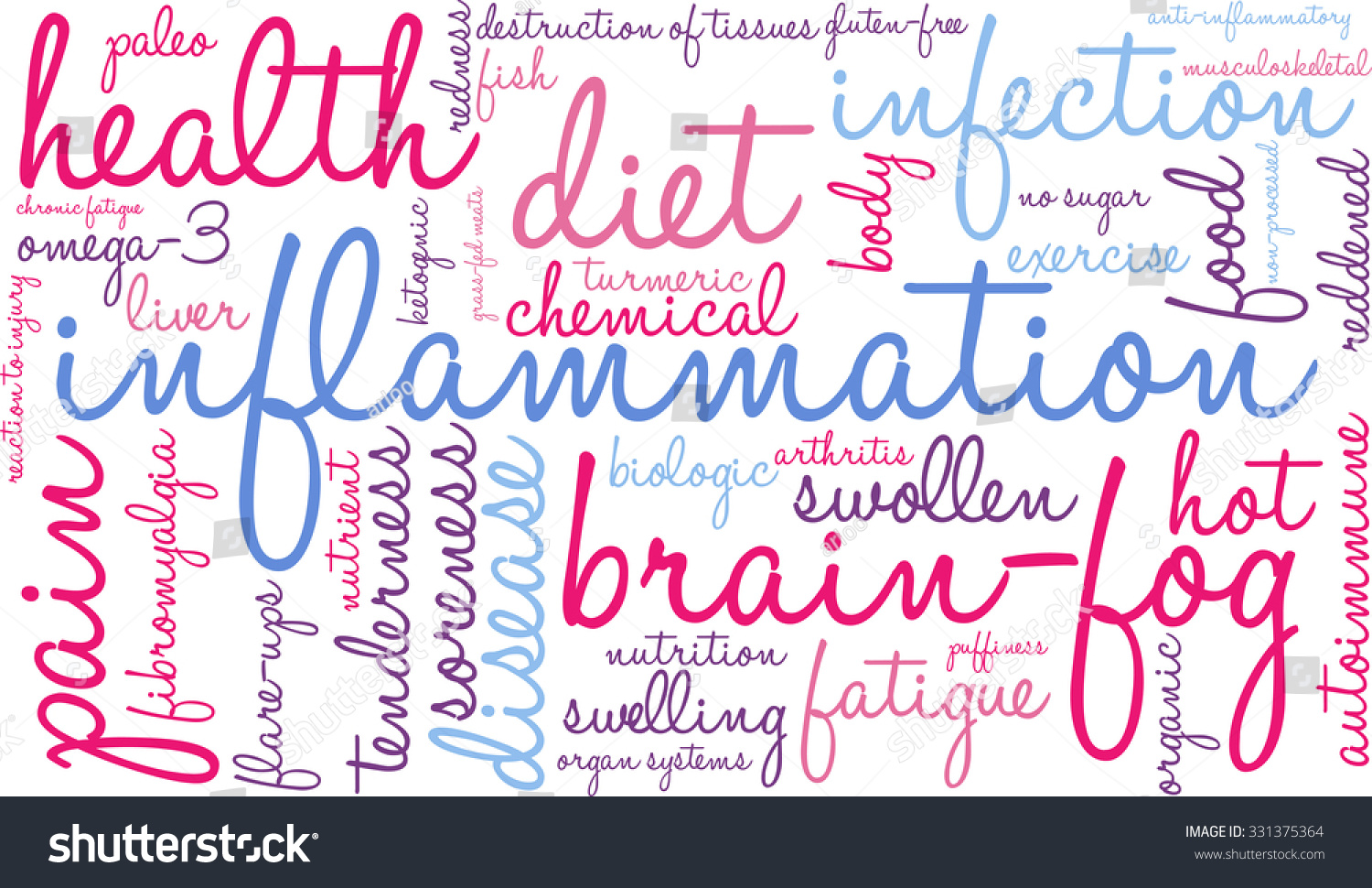 Inflammation Word Cloud On White Background Stock Vector (Royalty Free ...