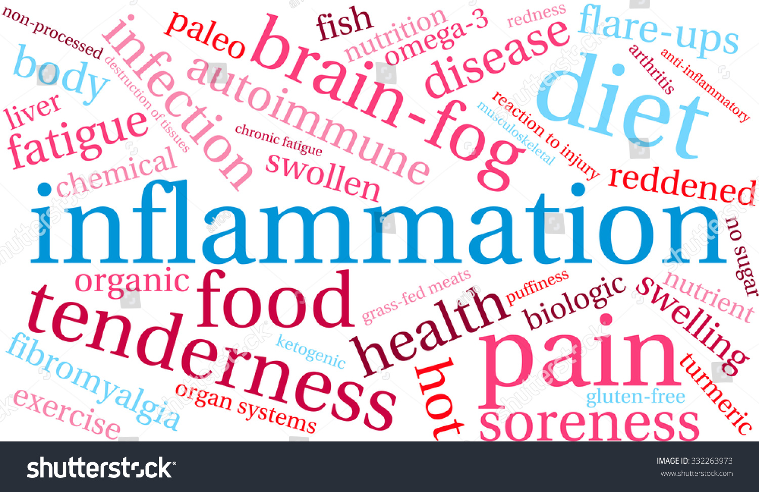 Inflammation Word Cloud On White Background Stock Vector (Royalty Free ...