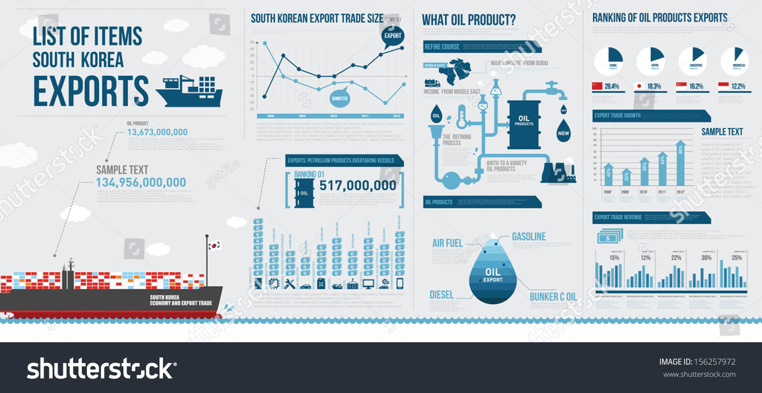 Info Graphics Korea Trade Stock Vector (Royalty Free) 156257972