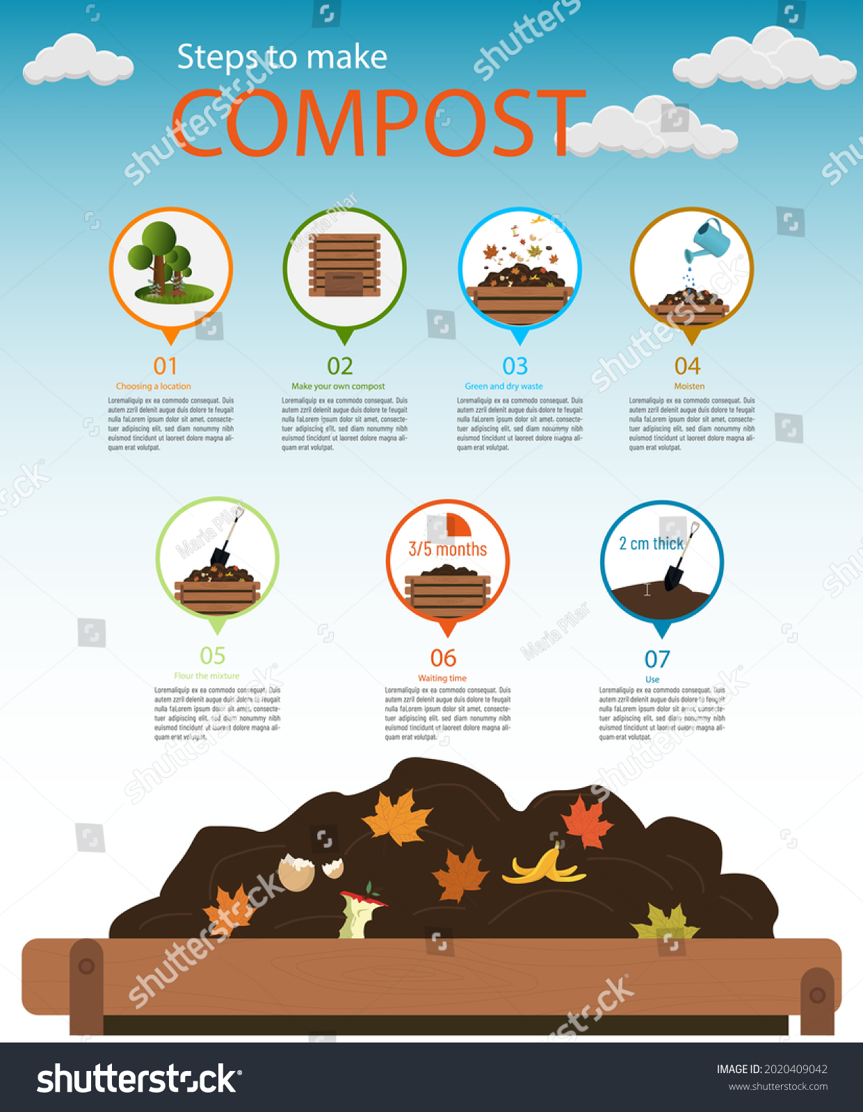 Infographic Basic Concept Steps Make Compost Stock Vector (Royalty Free ...