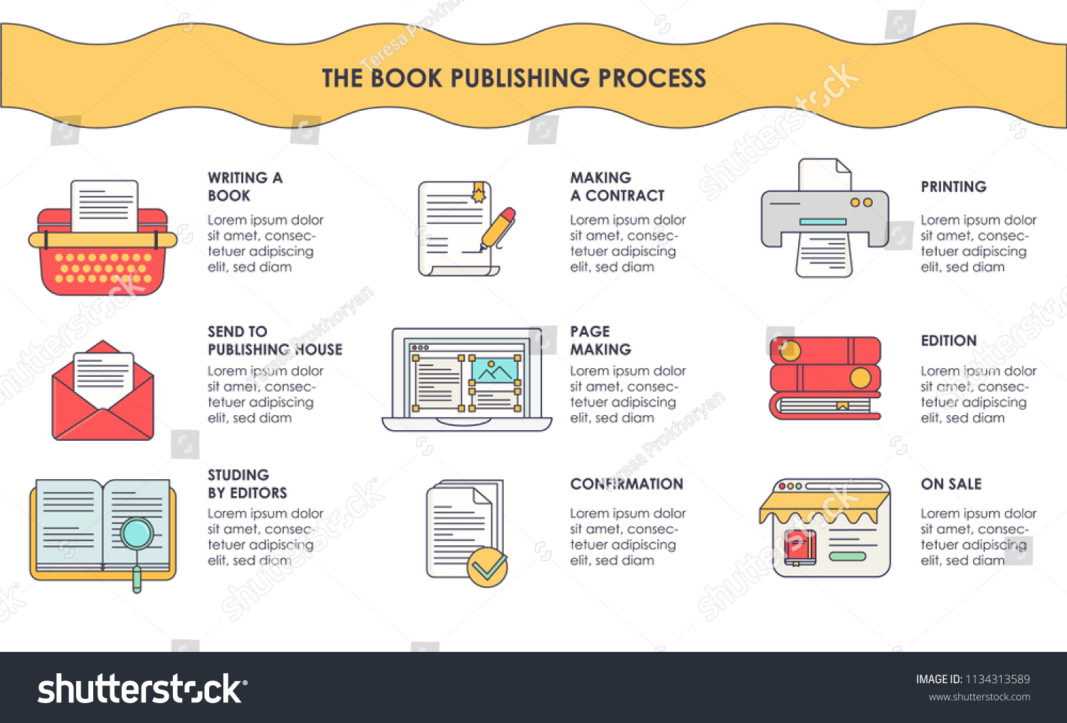 Infographic Book Publishing Process Can Be Stock Vector (Royalty Free ...
