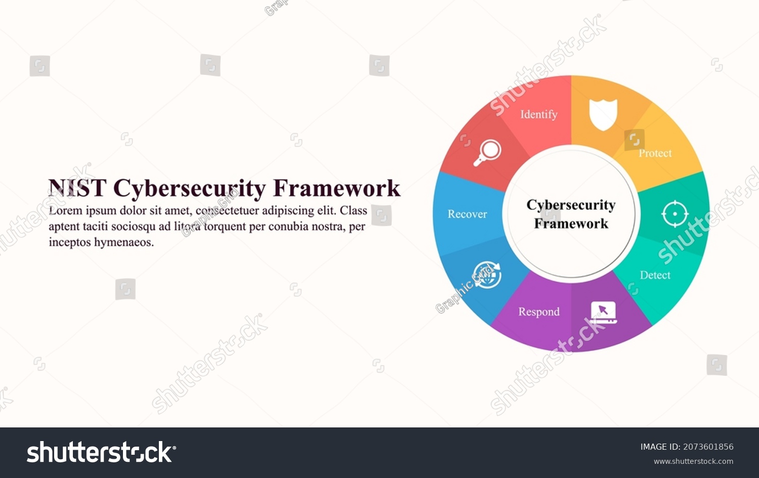 23 Cybersecurity framework elements -aiheista kuvaa – kuvia ...