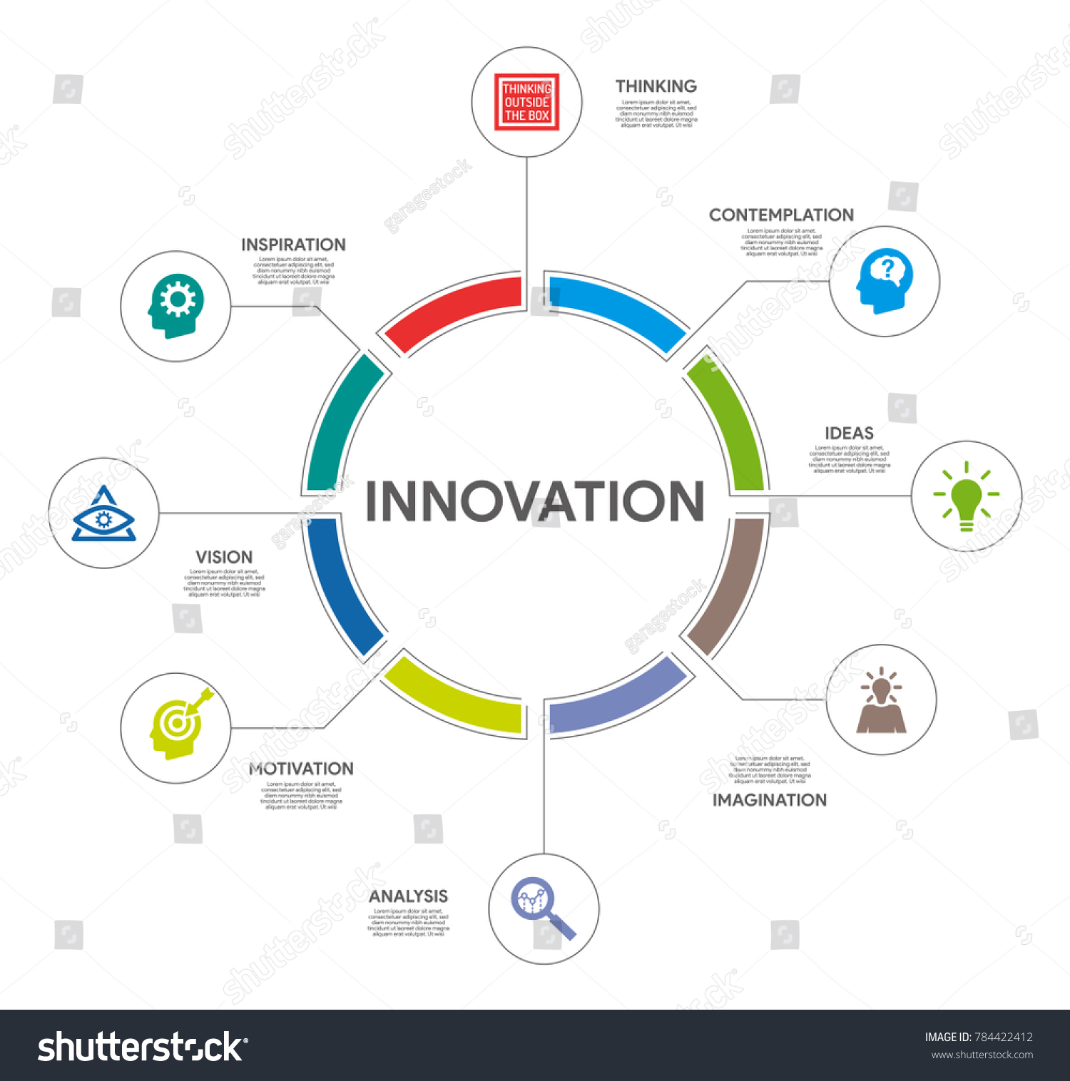 Innovation Circle Infographic: vector de stock (libre de regalías ...