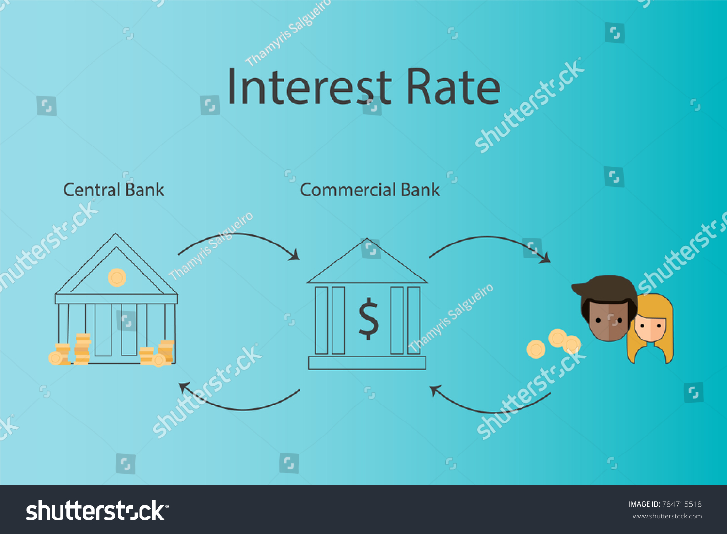 Interest Rate Cycle Stock Vector (Royalty Free) 784715518 | Shutterstock